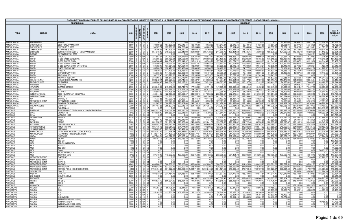 Tabla de Valores Imponibles del Impuesto al Valor Agregado e Impuesto ...