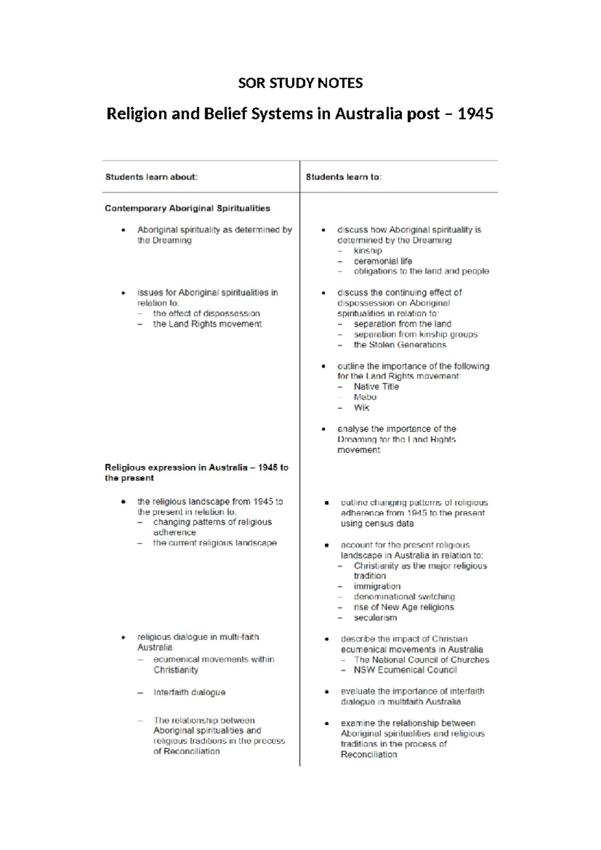 HSC Notes - SOR STUDY NOTES Religion and Belief Systems in Australia ...