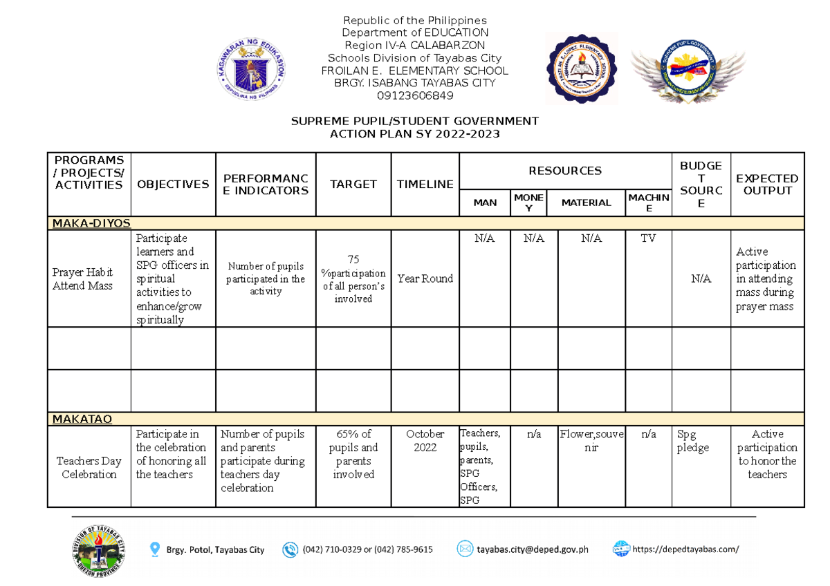 SPG Action Plan Feles 2022 2023 - Republic of the Philippines ...