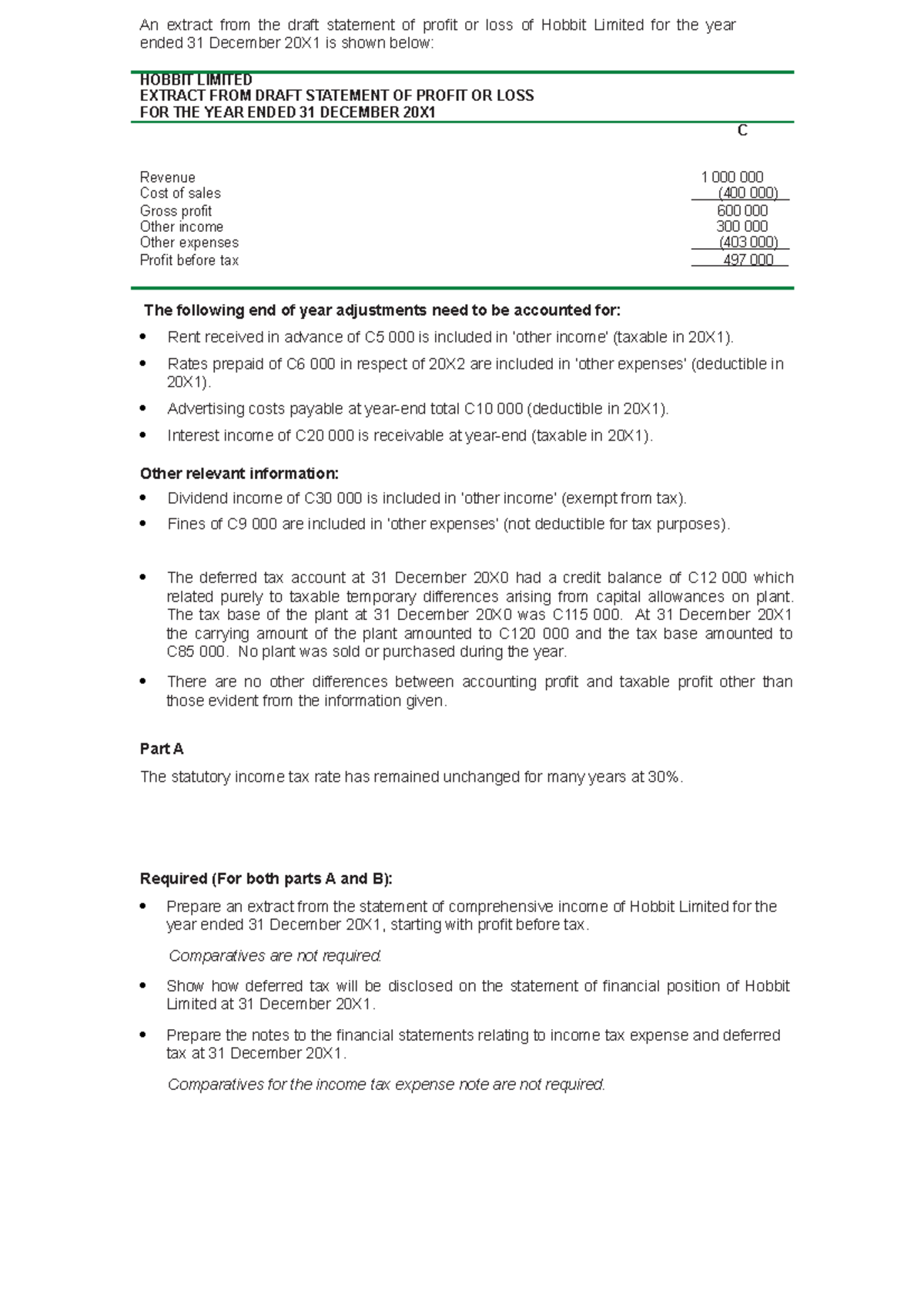 Class Question - ACCOUNTING - An extract from the draft statement of ...