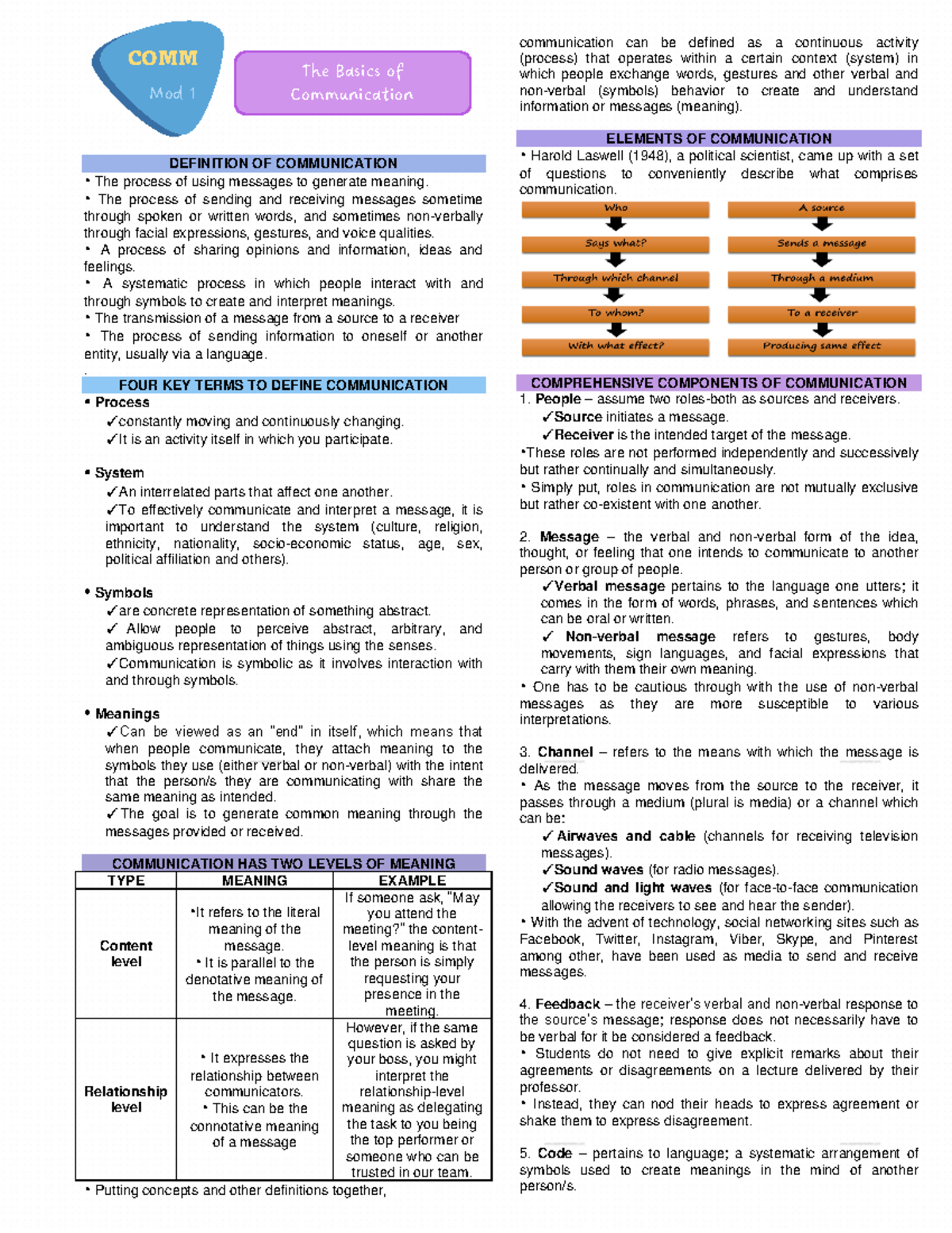 Purcomm-L1-L15 - DEFINITION OF COMMUNICATION The process of using messages to generate meaning ...