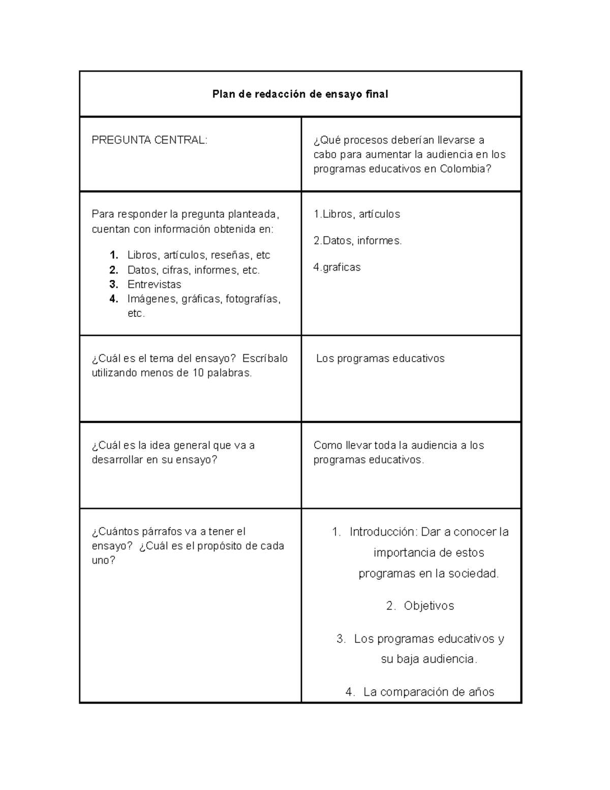 PLAN DE Texto - efjvbncnnc - Plan de redacción de ensayo final PREGUNTA ...