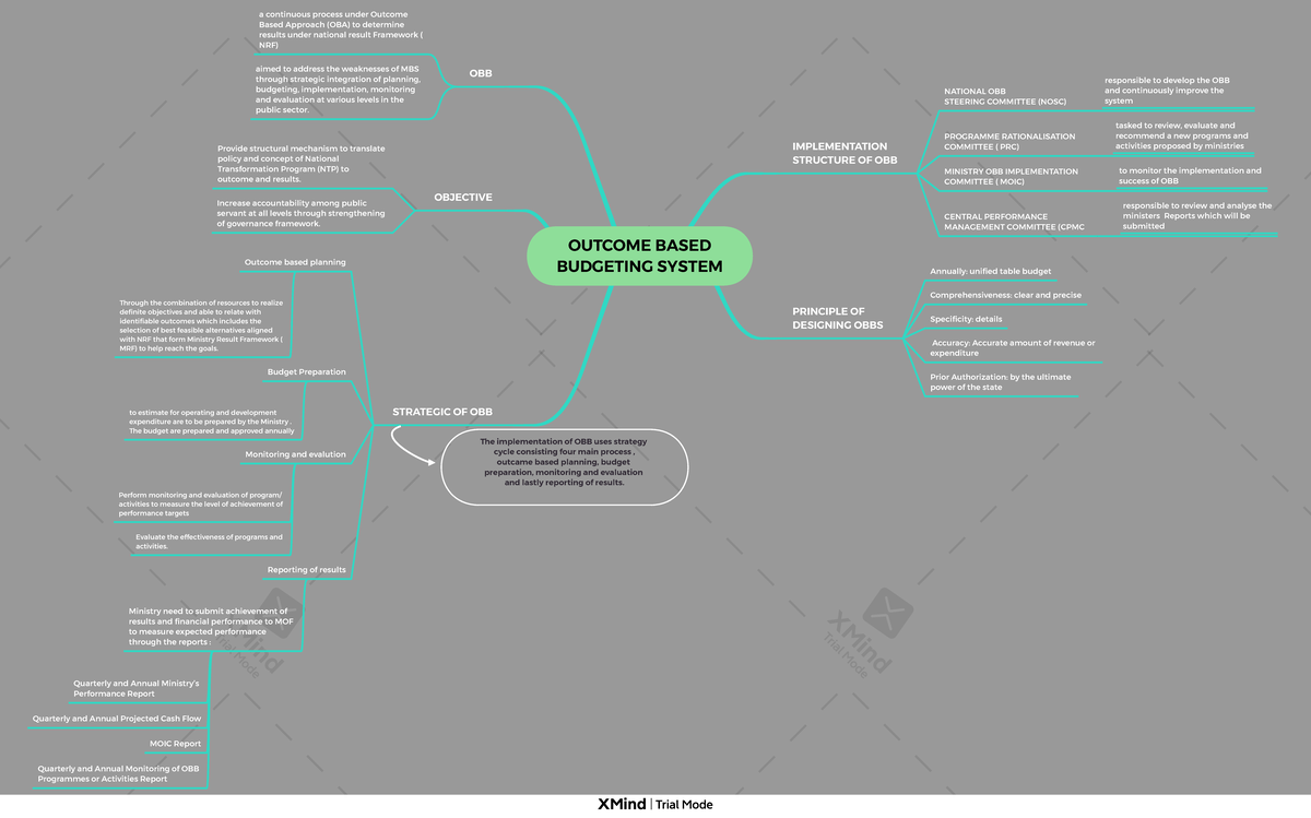 PAD370 - Outcome Based Budgeting System - OUTCOME BASED BUDGETING ...