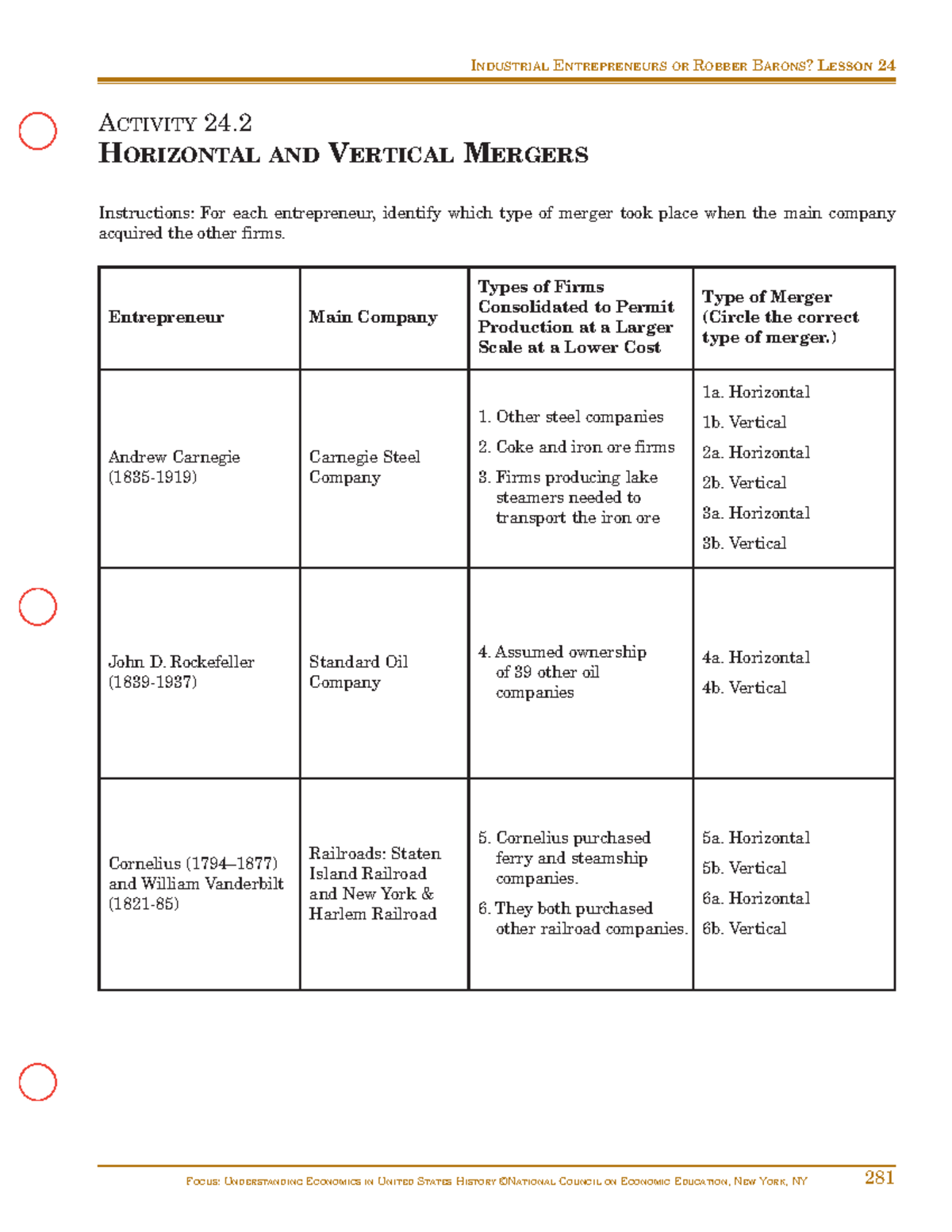 Horizontal and Verical Mergers Chart activity - F OCUS: UNDERSTANDING E ...