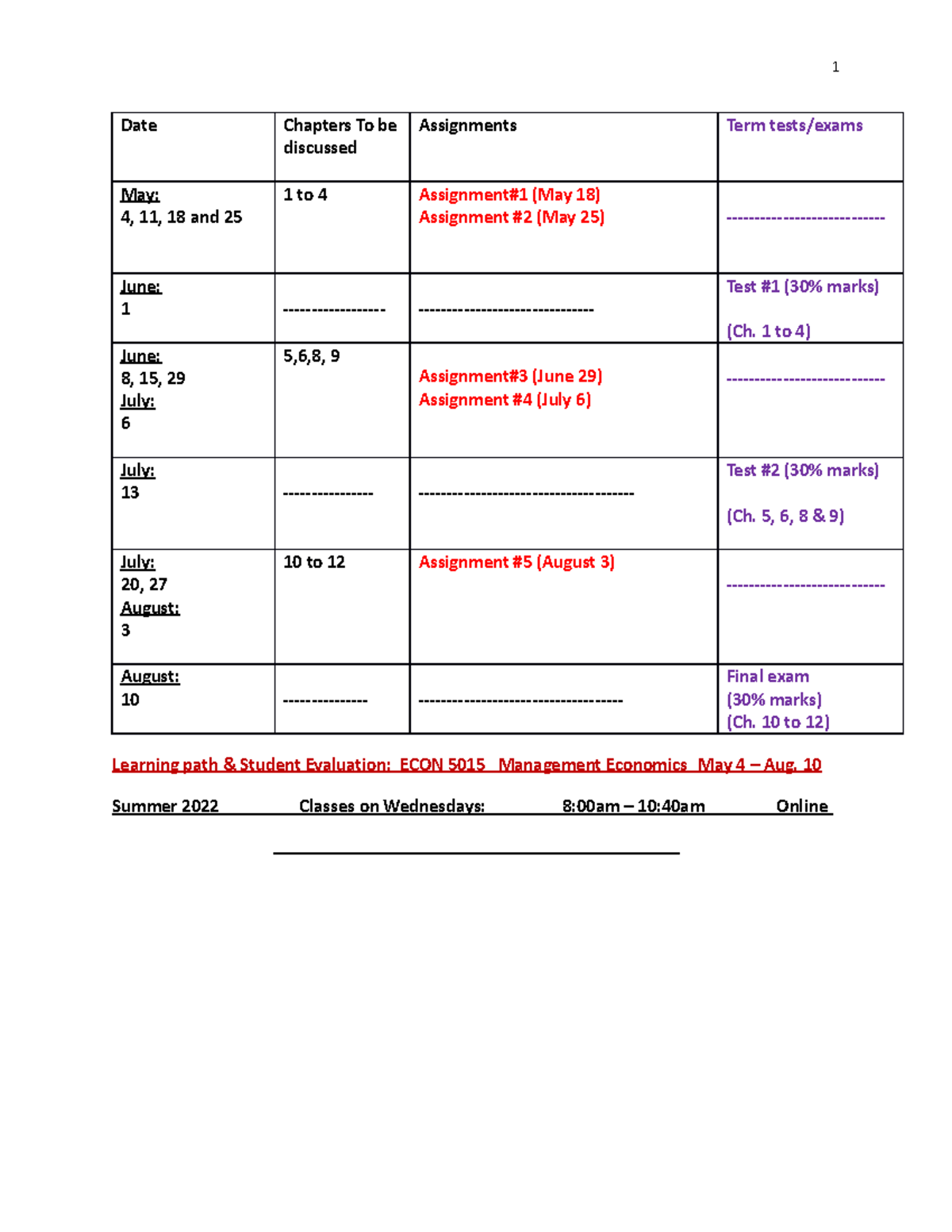 Learning path and Student evaluation ECON 5015 RLC (S-22) - 1 Date Chapters To be discussed ...