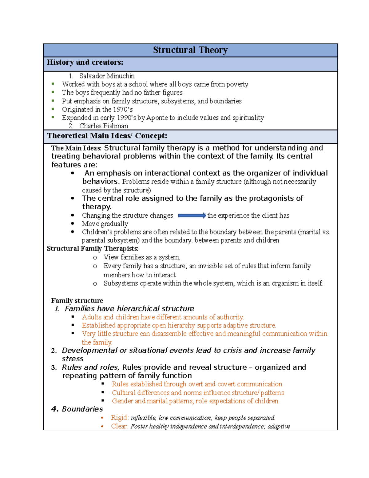 Structural Theory - study sheet - Structural Theory History and ...