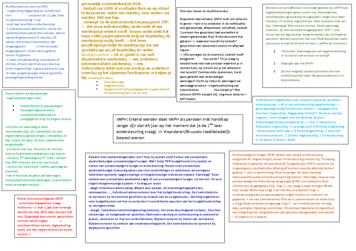 Mindmap VAPH OG 5 - Multifunctioneel centrum MFC begeleiding dagopvang ...