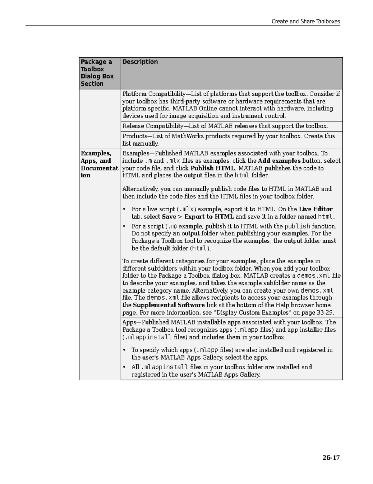 Matlab Prog 96 Package A Toolbox Dialog Box Section Description Platform Compatibility—list Of