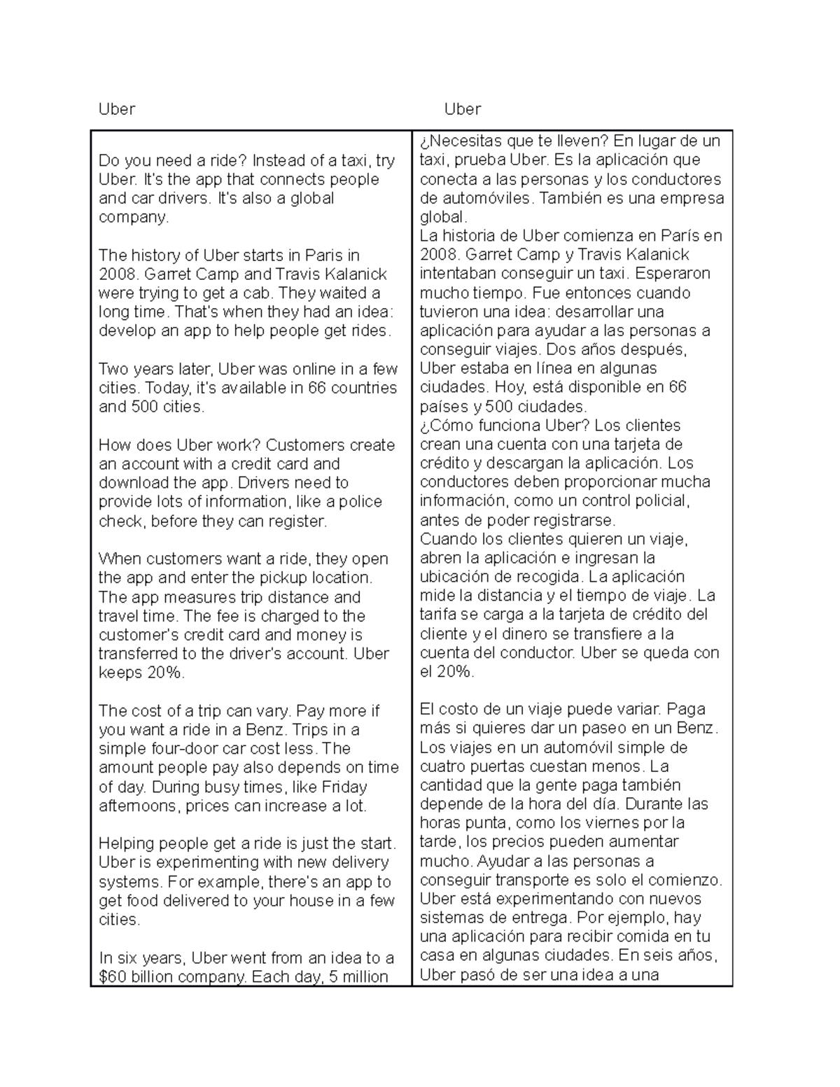 Jeniffer Silvestre - EL Uber text - Uber Uber Do you need a ride ...