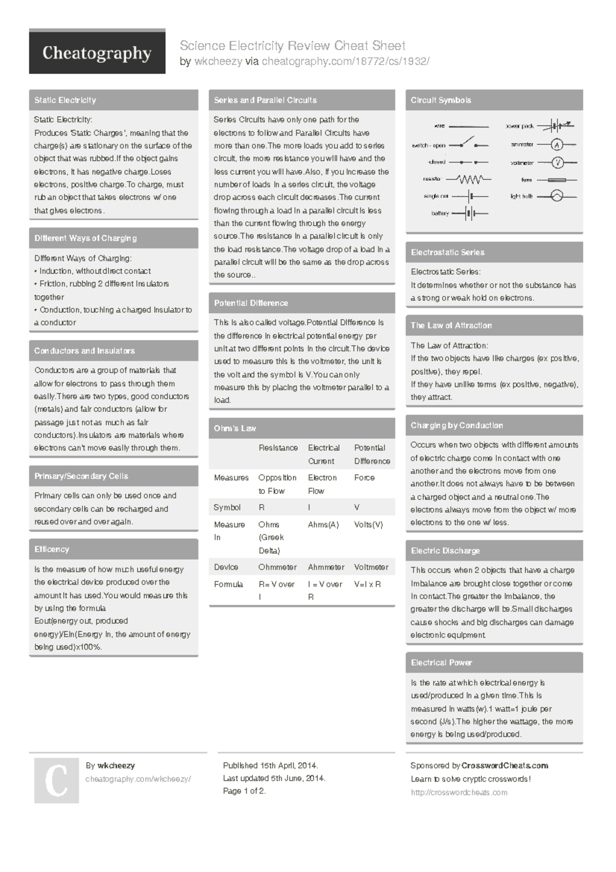 Cheat sheet - science-electricity-review - Science Electricity Review ...