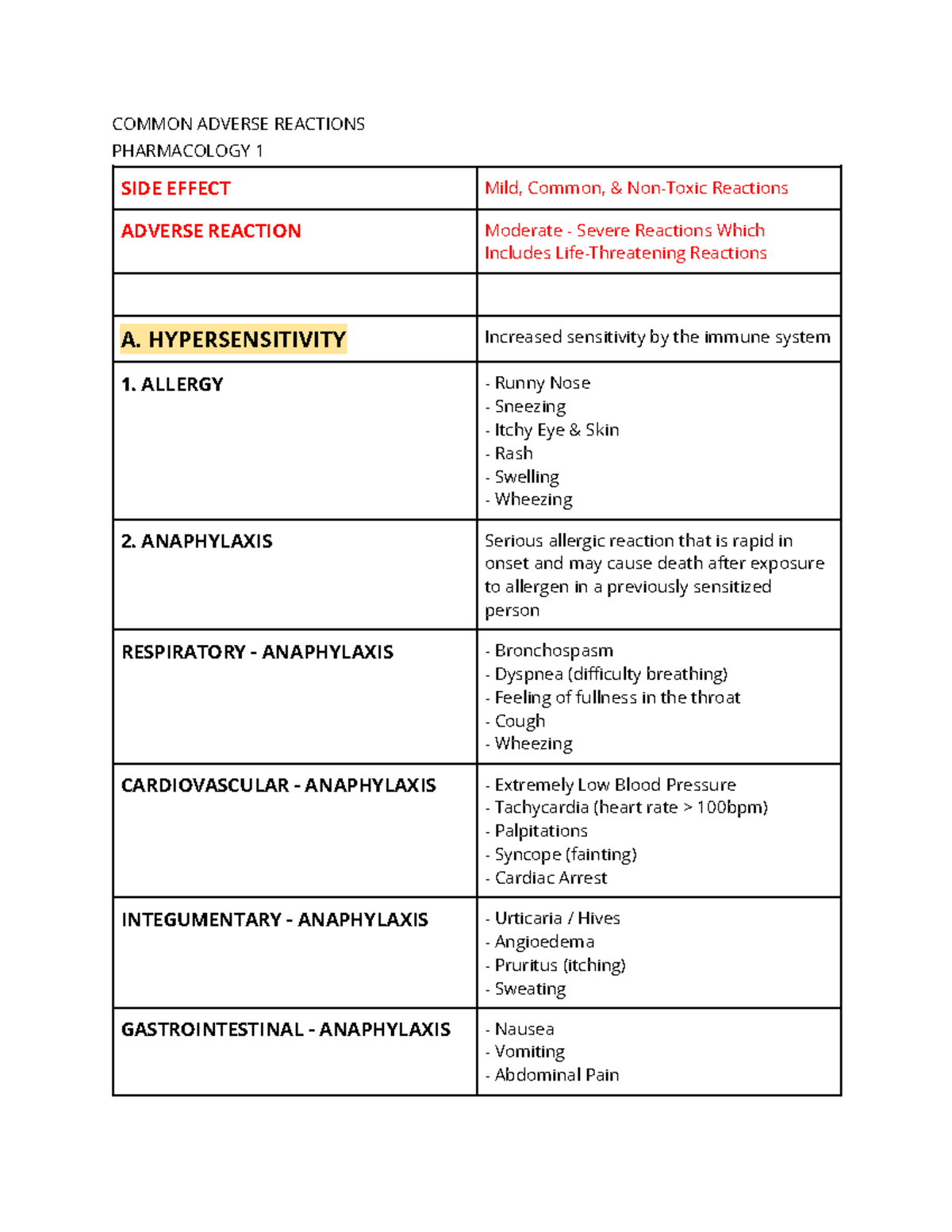 Edited - Common Adverse Reactions - COMMON ADVERSE REACTIONS ...