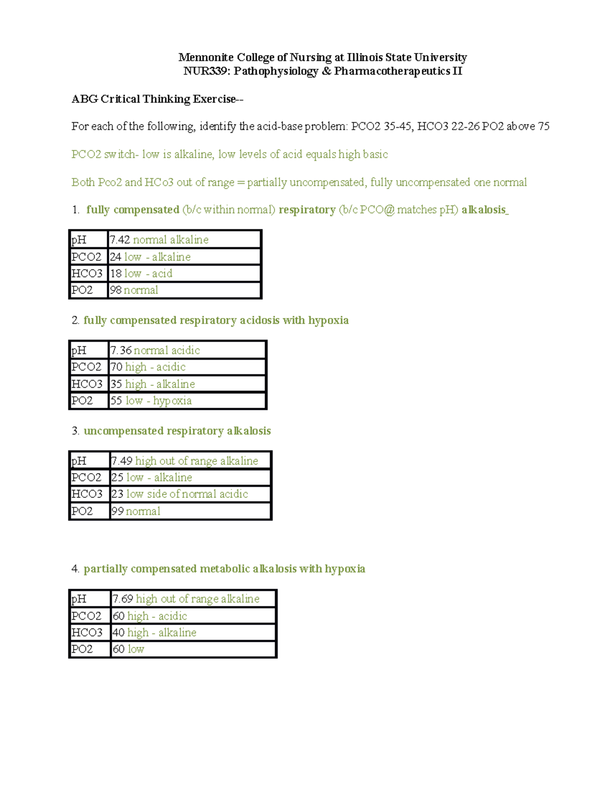 CTE 7 - cte 7 - Mennonite College of Nursing at Illinois State ...