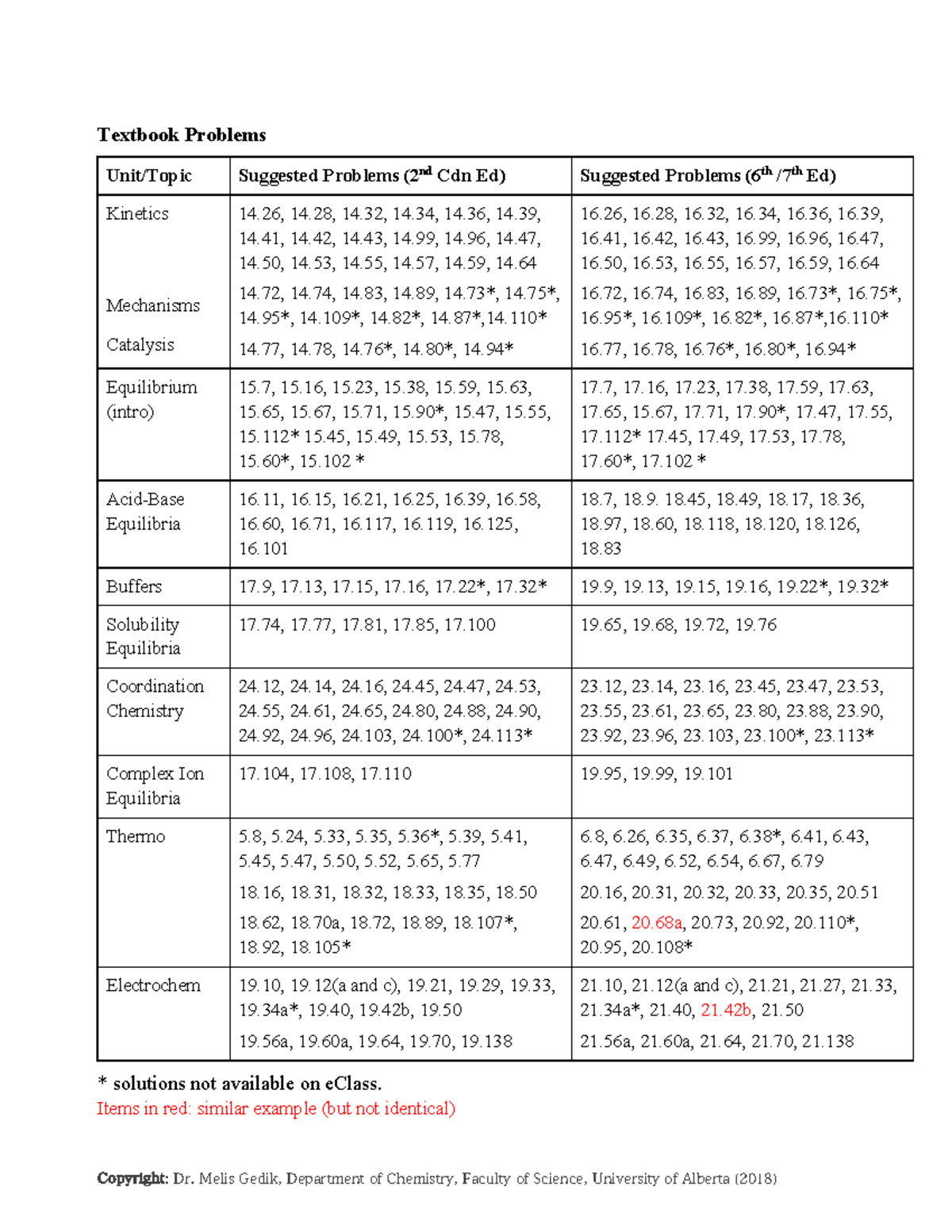 Textbook Problems - Textbook Problems Unit/Topic Suggested Problems ...