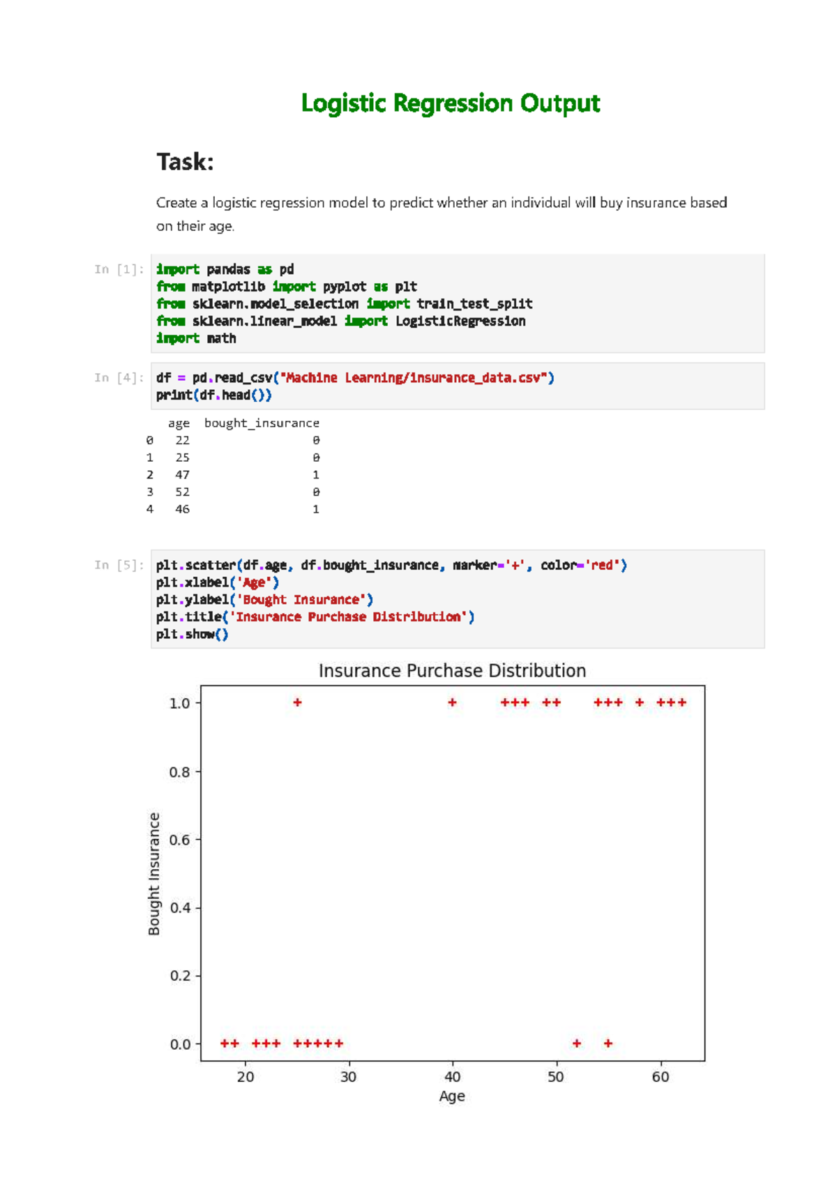 Logistic Regression - In import pandas as pd from matplotlib import pyplot as plt from - Studocu