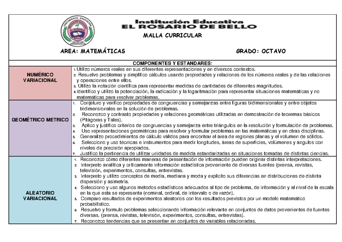 Malla Matematicas Octavo GUIA 1 - MALLA CURRICULAR AREA: MATEMÁTICAS ...