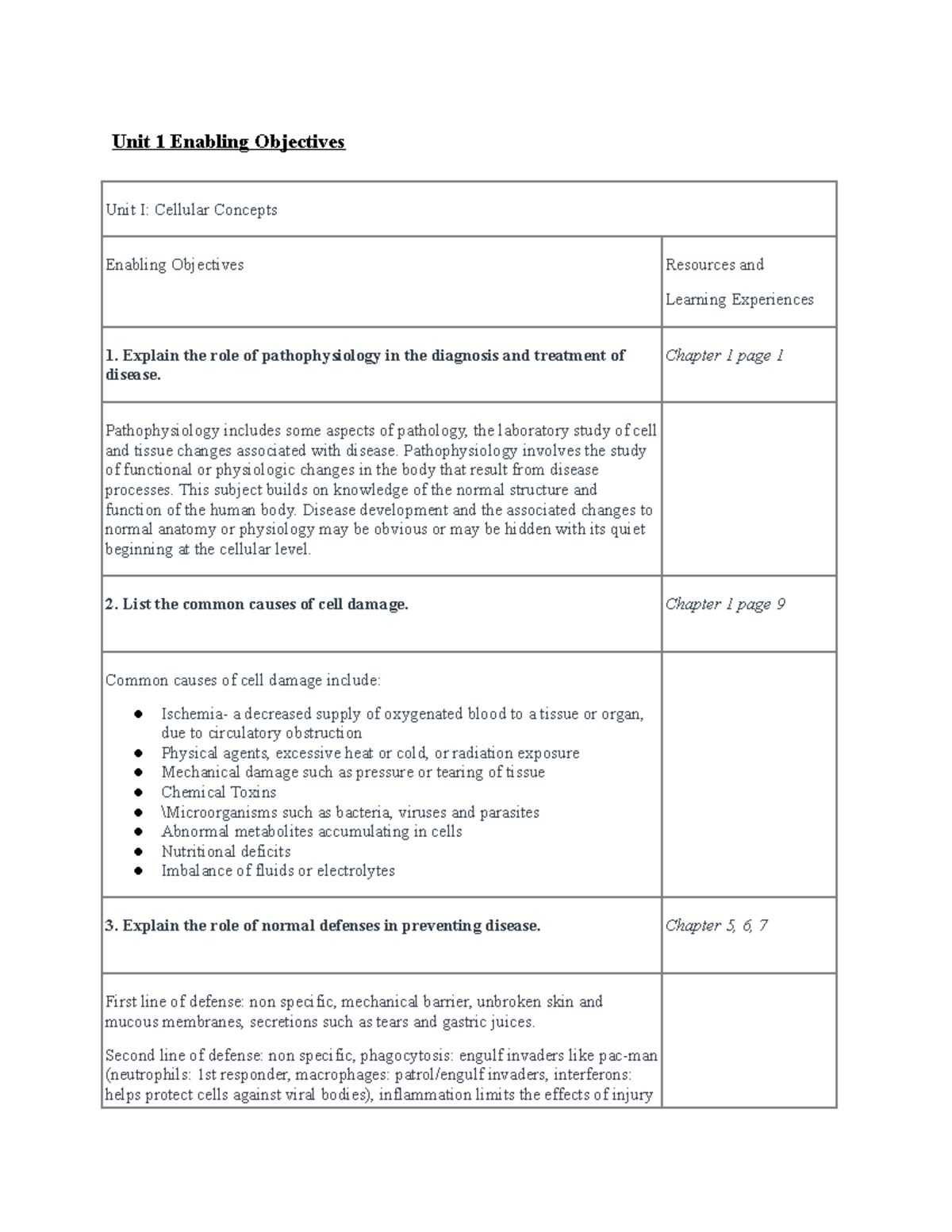 Unit 1 Enabling Objectives - Unit 1 Enabling Objectives Unit I: Cellular Concepts Enabling - Studocu