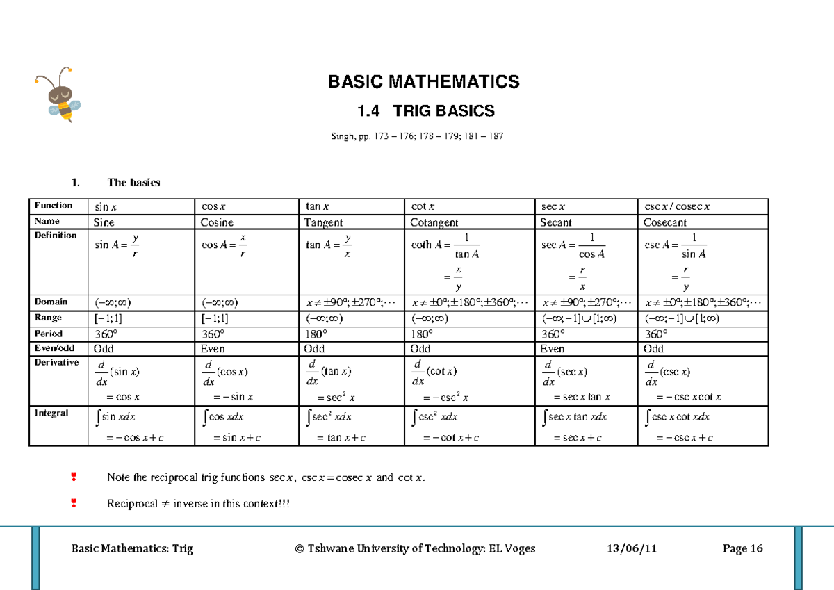 TRIG Basics - These notes will help you to overcome every maths problem ...