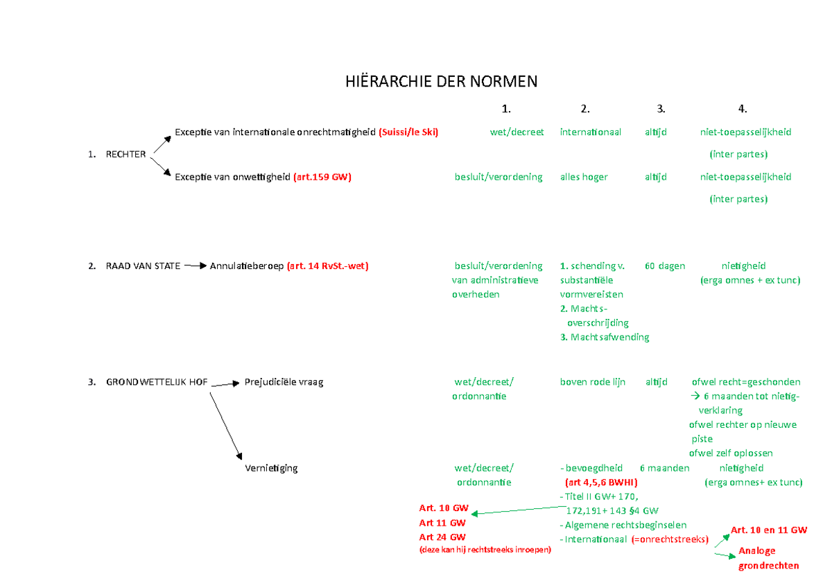 Schema-hiërarchie-der-normen - HIËRARCHIE DER NORMEN 1. 2. 3. 4 ...