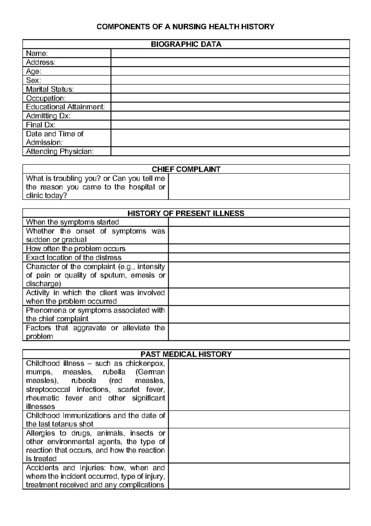 Components OF A Nursing Health History - COMPONENTS OF A NURSING HEALTH ...