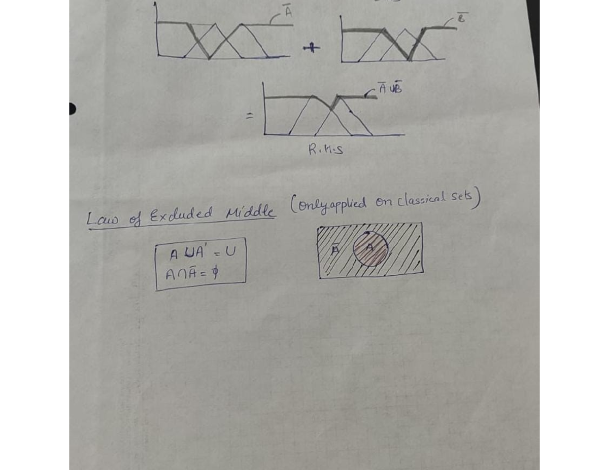 4 - Properties - Application Of Soft Computing - A B AUB R.H Law of Excluded Middle (onlyapplied ...