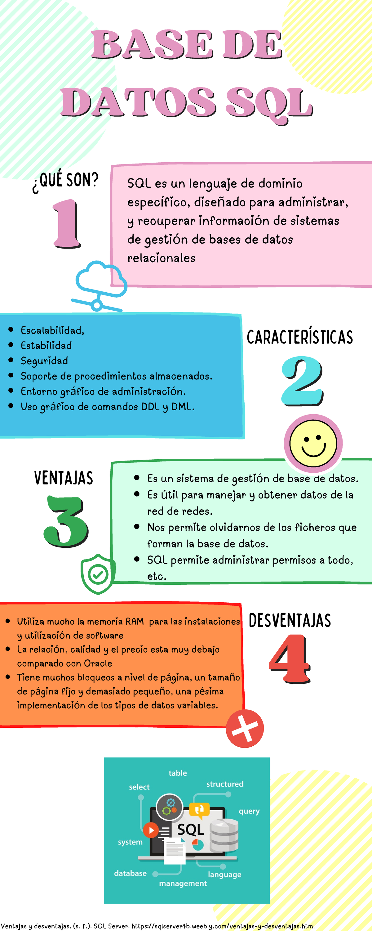 Base de datos SQL - Es un sistema de gestión de base de datos. Es útil ...