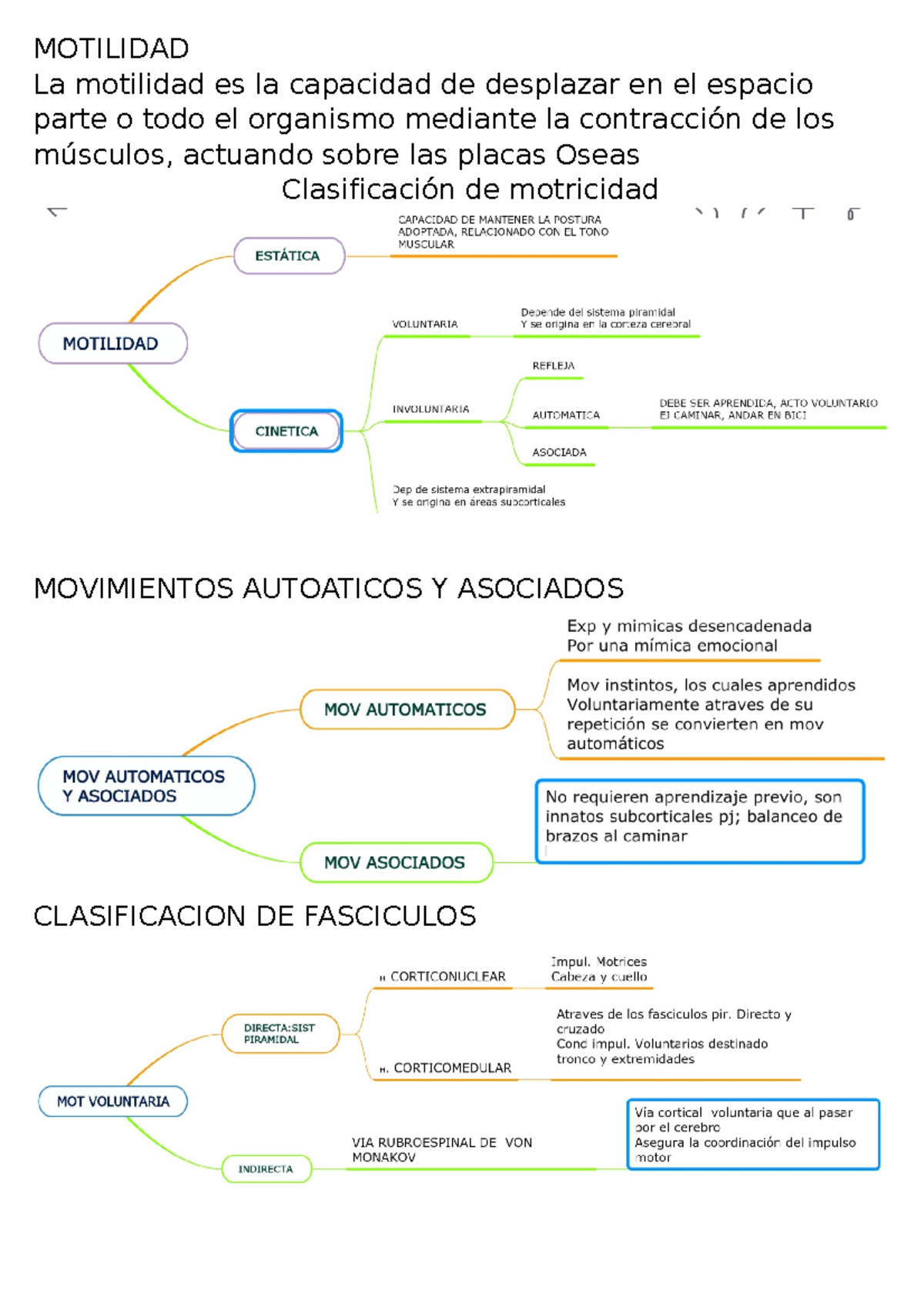 Motilidad - 222222 - MOTILIDAD La motilidad es la capacidad de ...