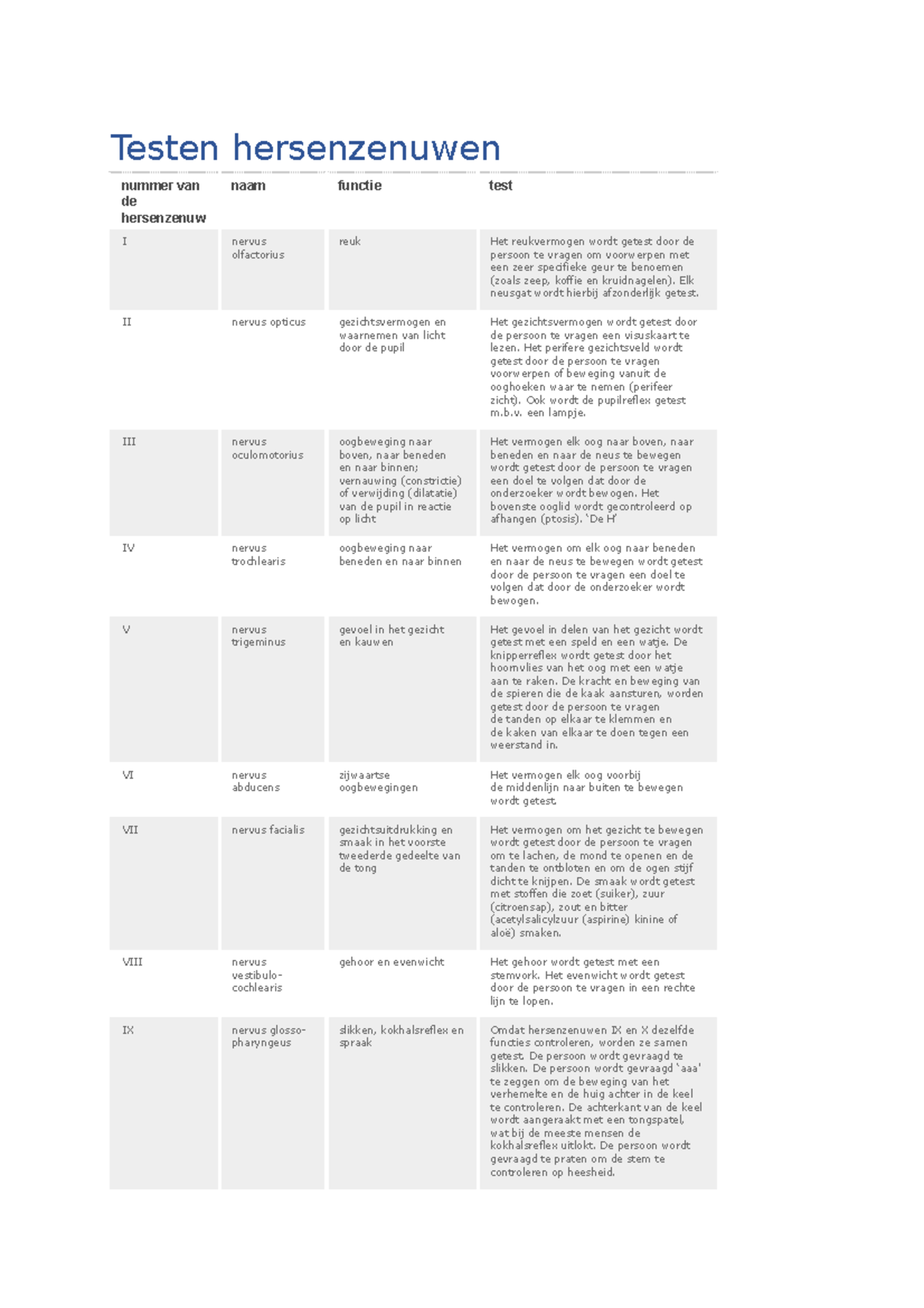 Testen hersenzenuwen - Testen hersenzenuwen nummer van de hersenzenuw ...