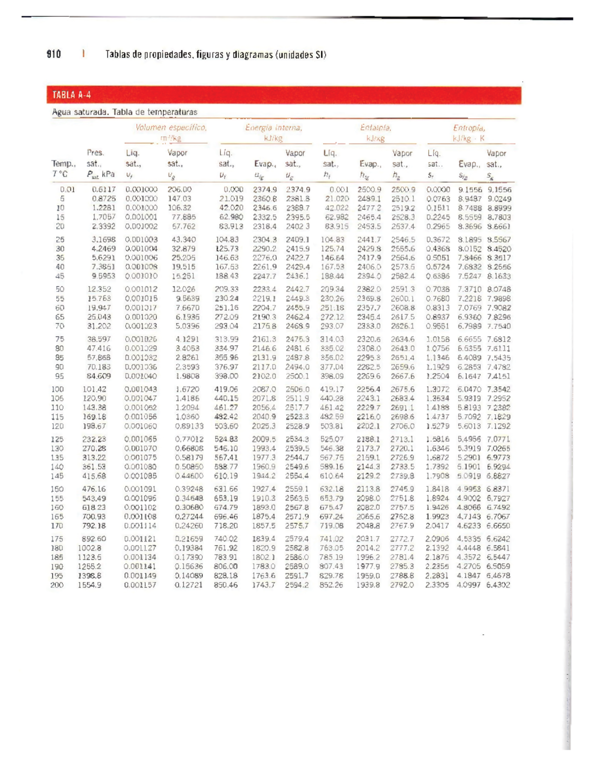 Tablas yunus Termodinamica Tablas - Studocu