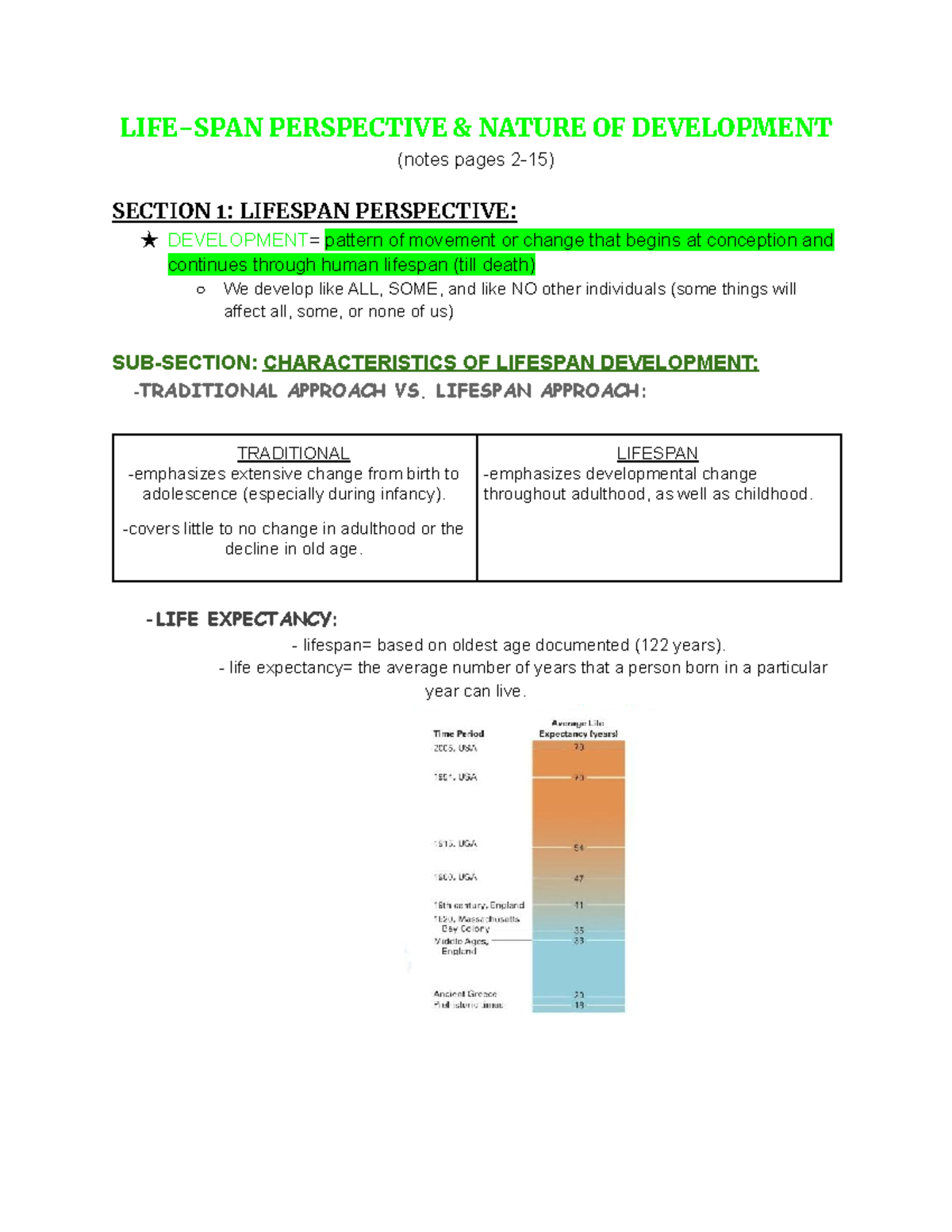 (1)LIFE SPAN Perspective & Nature OF Development Notes - LIFE-SPAN ...