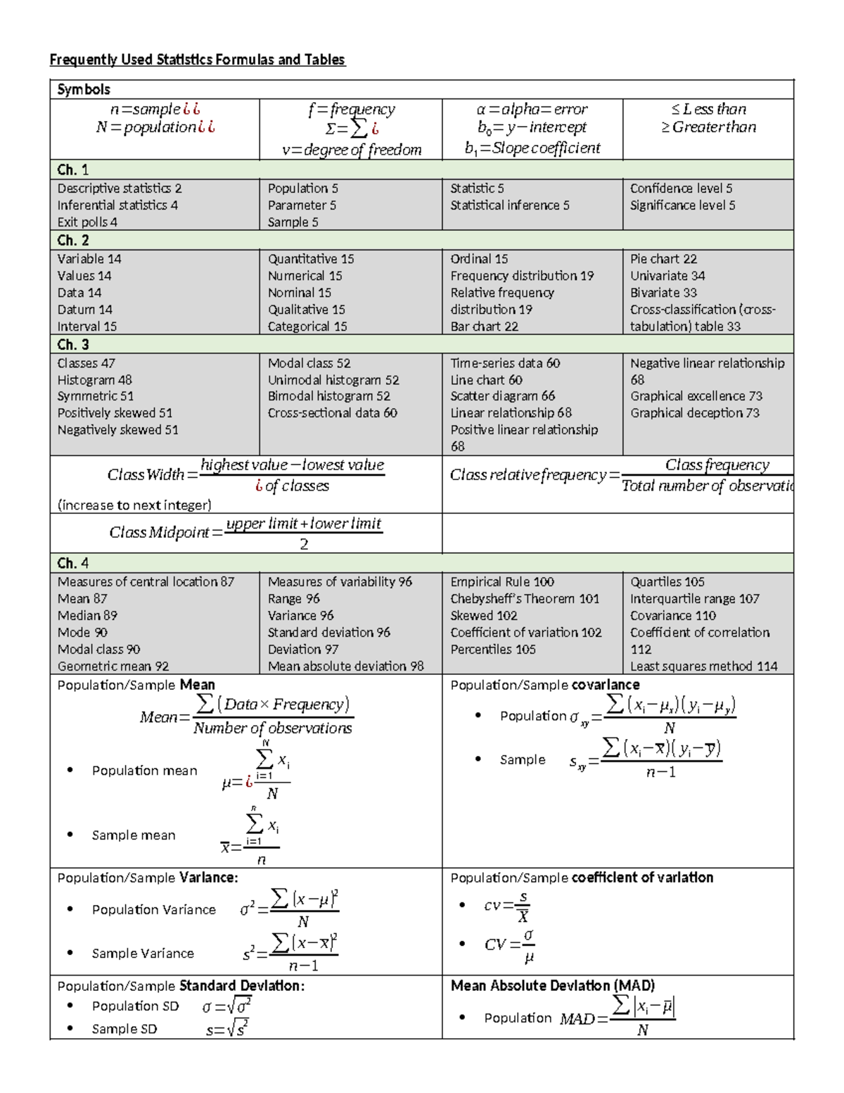ADMS 2320 Formula Sheet - Frequently Used Statistics Formulas and ...