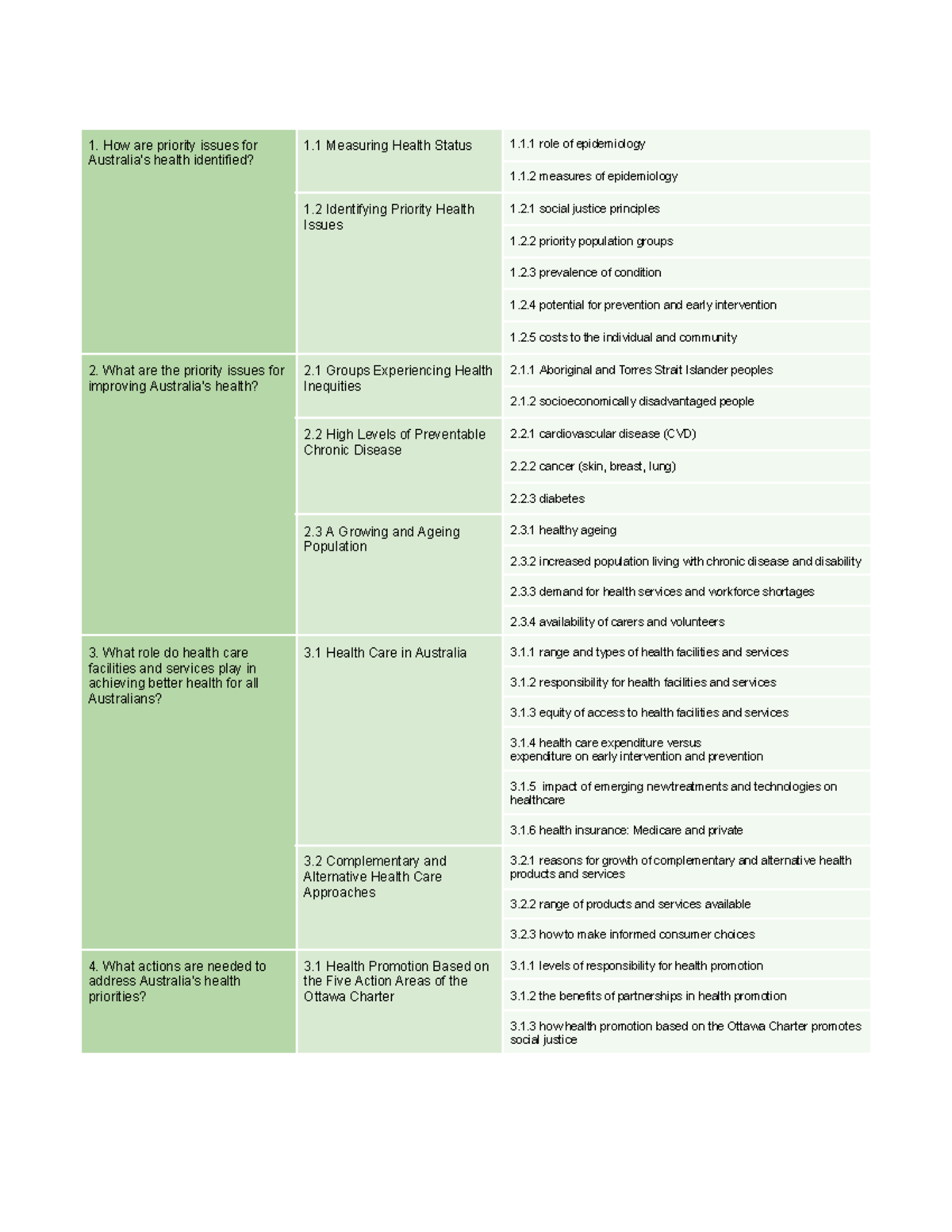 Untitled document (11) - 1. How are priority issues for Australia’s ...