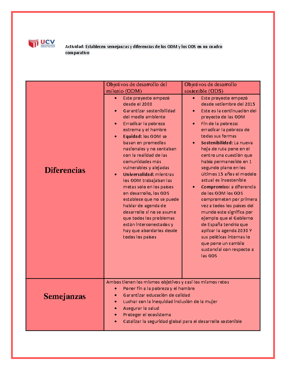 Cuadro comparativo - Actividad: Establecen semejanzas y diferencias de los ODM y los ODS en un ...