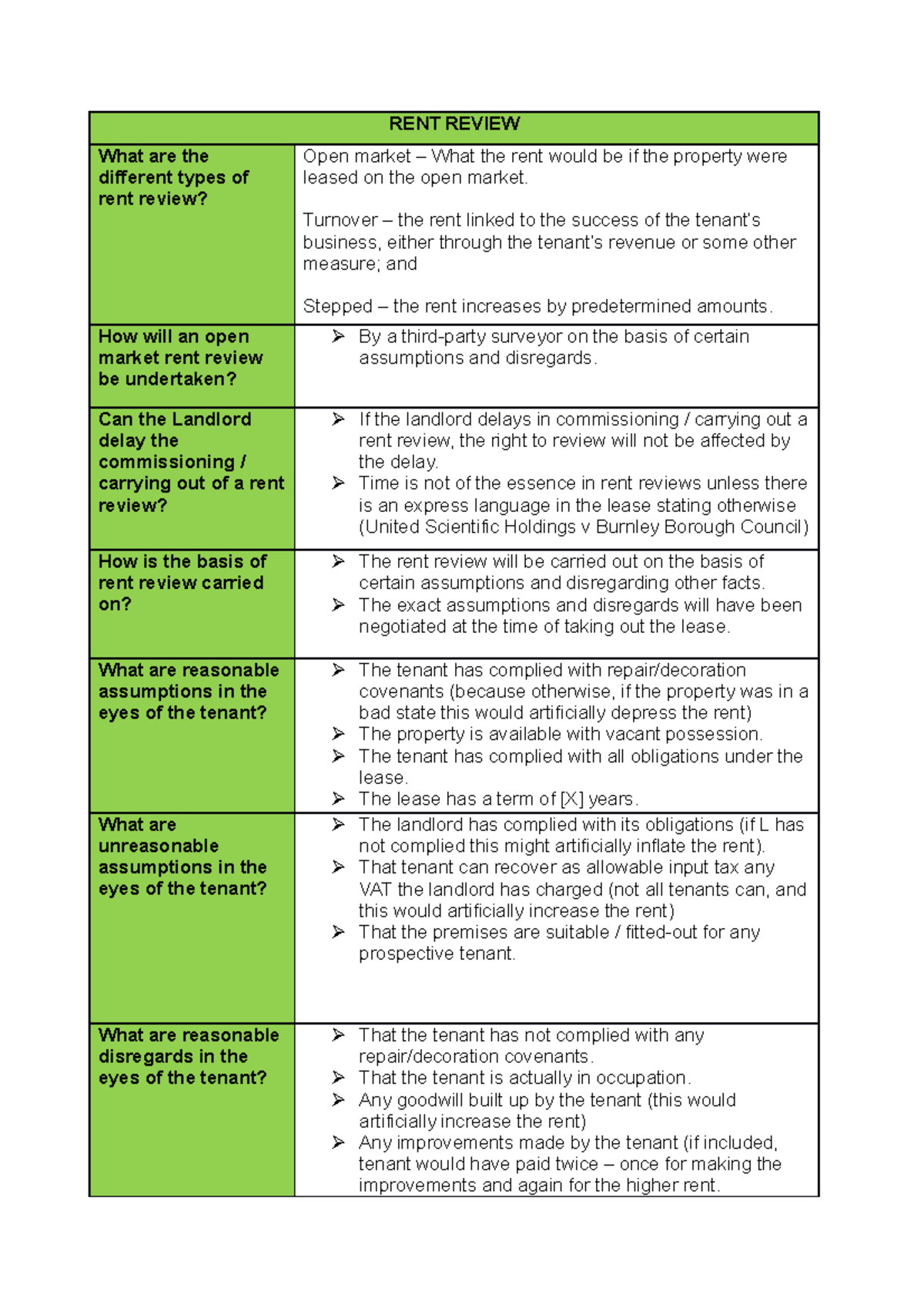 RENT Review - Real Estate Notes - RENT REVIEW What are the different ...