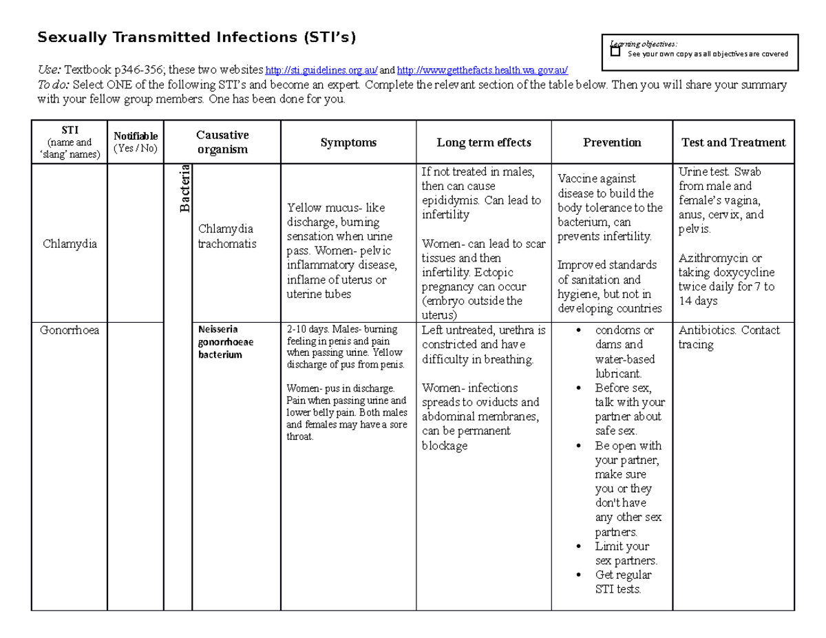 3. STI summary table - 3ed and then was like, oh my gowa - 11chem - UWA ...