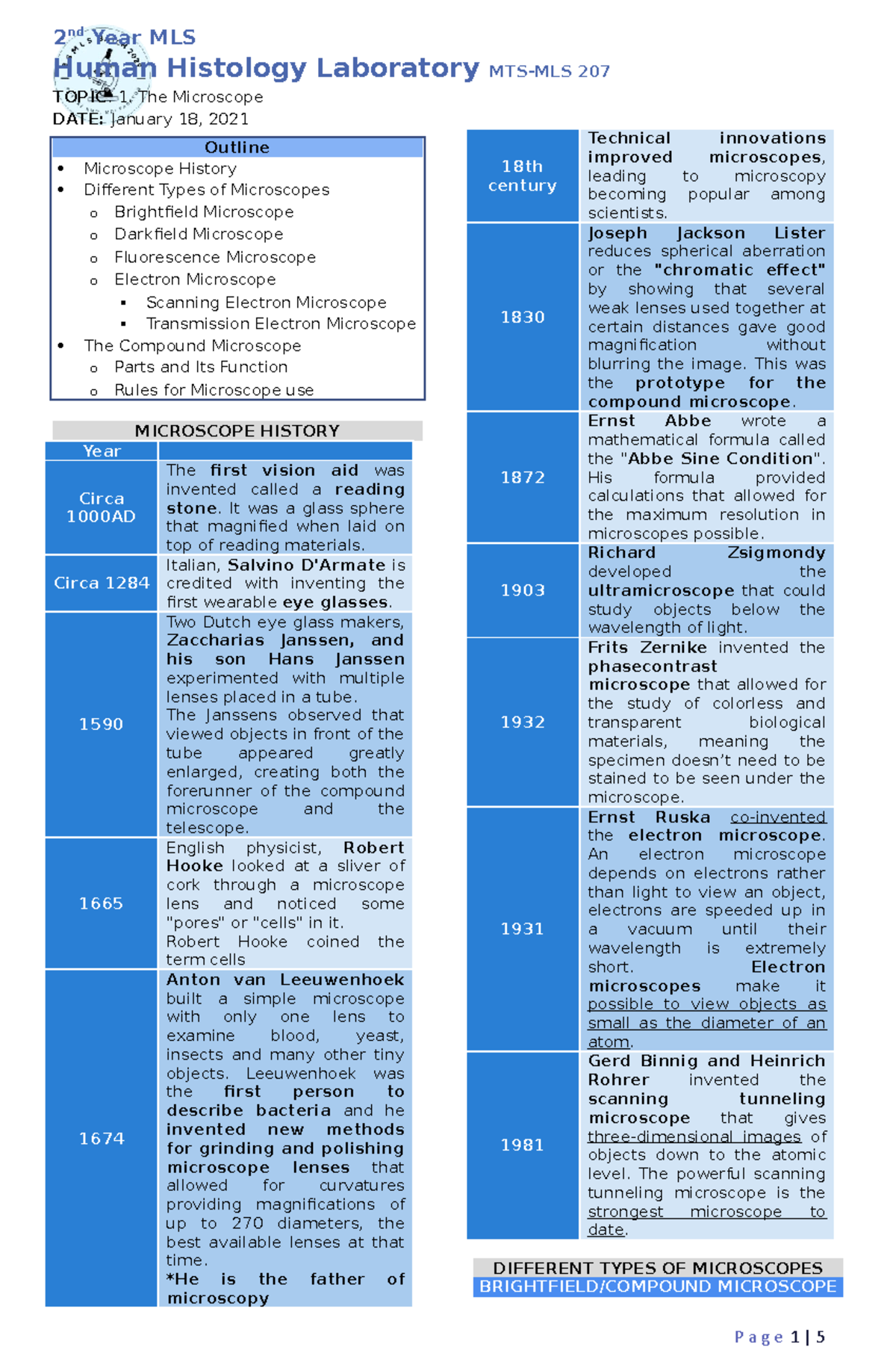 The Microscope and it function - Human Histology Laboratory MTS-MLS 207 ...