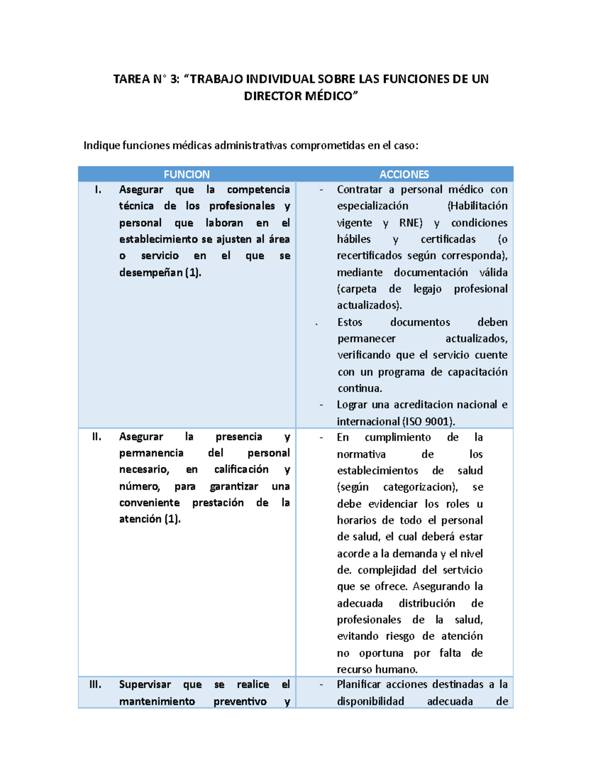 Tarea Modulo 3 - TAREA N° 3: “TRABAJO INDIVIDUAL SOBRE LAS FUNCIONES DE ...