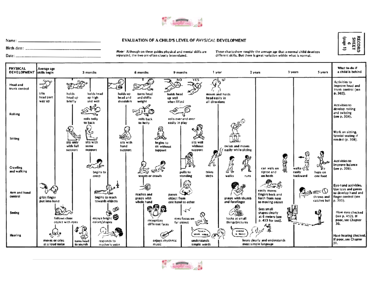 2022 HESI RN Pediatrics Child's physical development - PSYC 209 - Studocu