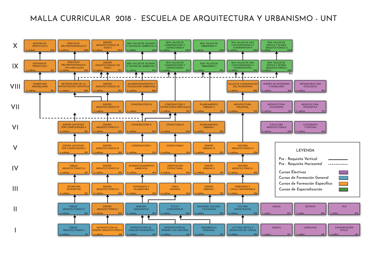 - Malla Curricular ARQ. UNT-1 - DIBUJO ARQUITECTÓNICO I INTRODUCCIÓN AL DISEÑO ARQUITECTÓNICO 4 ...