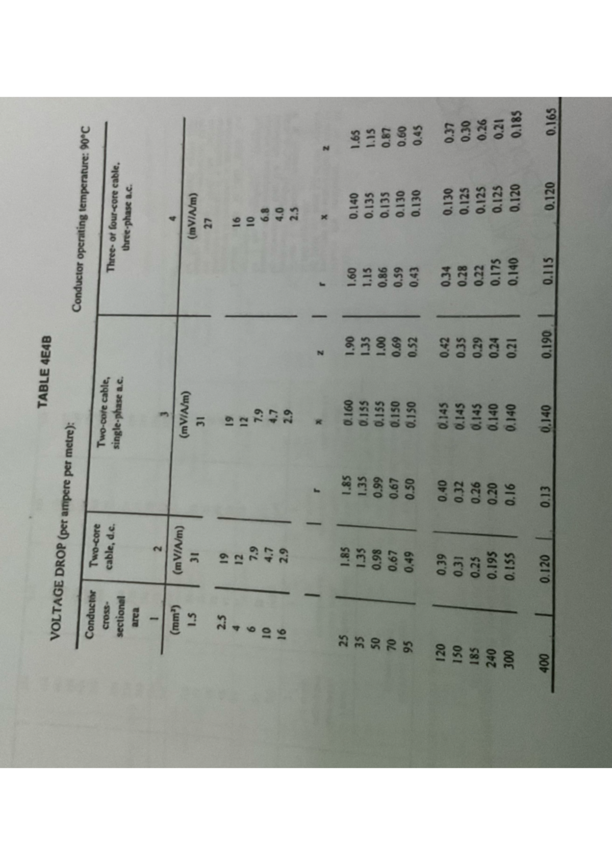 Voltage drop table - EE4530 - TABLE 4E4B VOLTAGE DROP (per ampere per ...