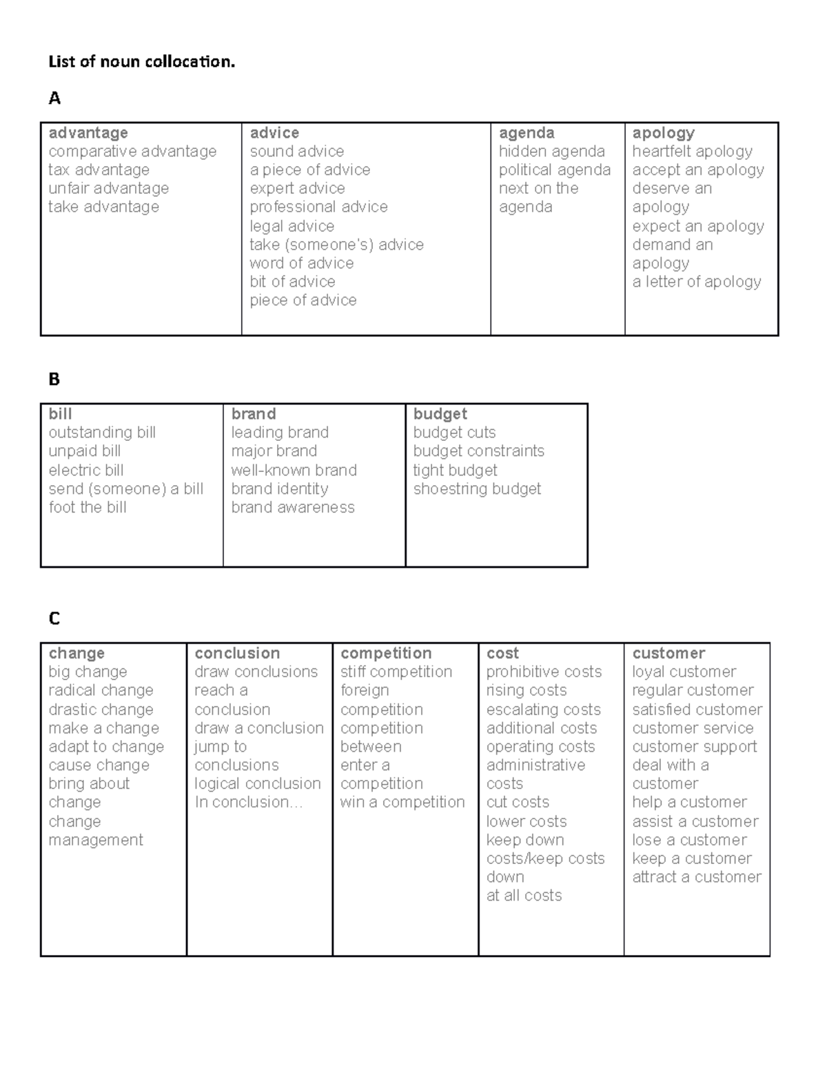 List of collocation (Business) - List of noun collocation. A advantage ...