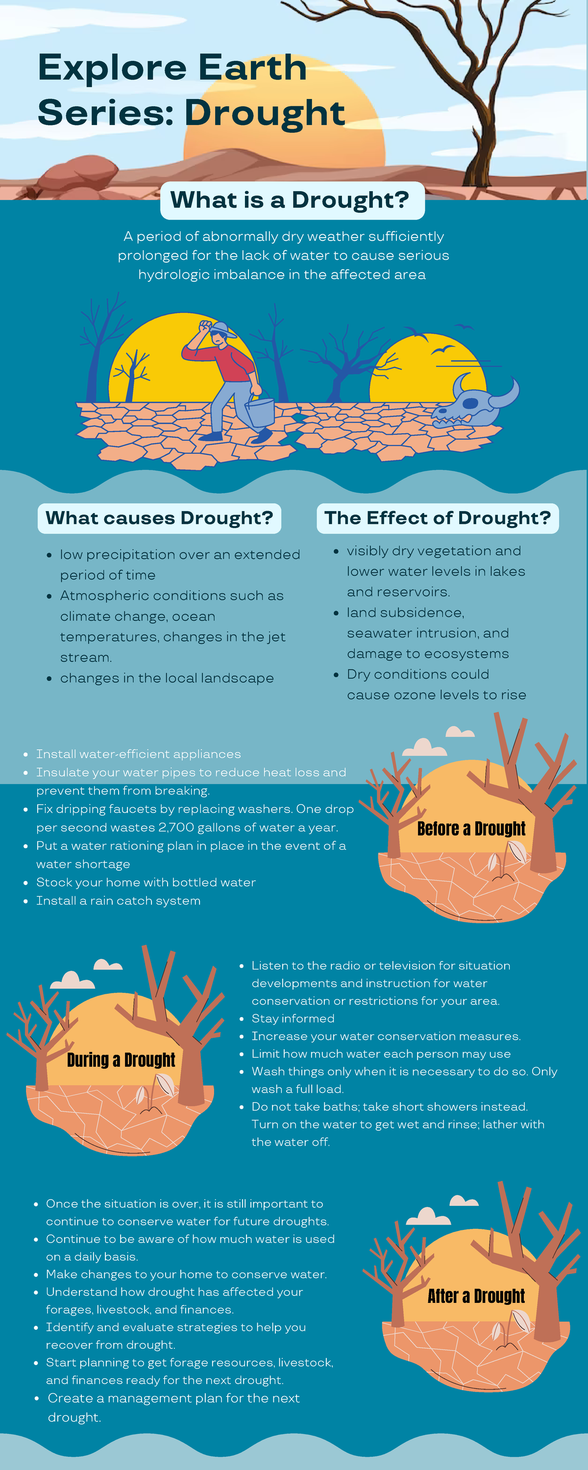 Blue Illustration Flash Flood Education Infographic - Explore Earth Series: Drought What is a ...