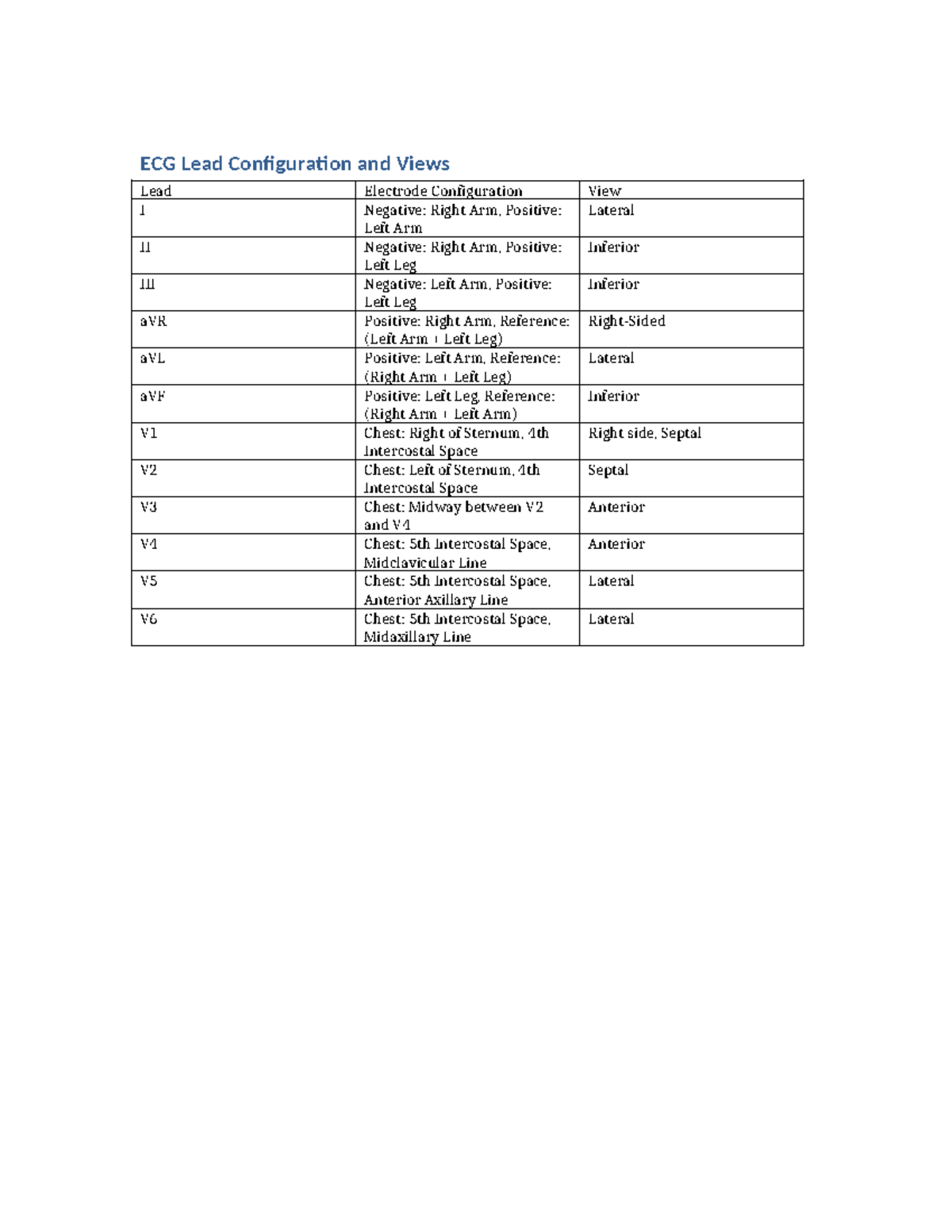 ECG Lead Configuration and Views - Studocu
