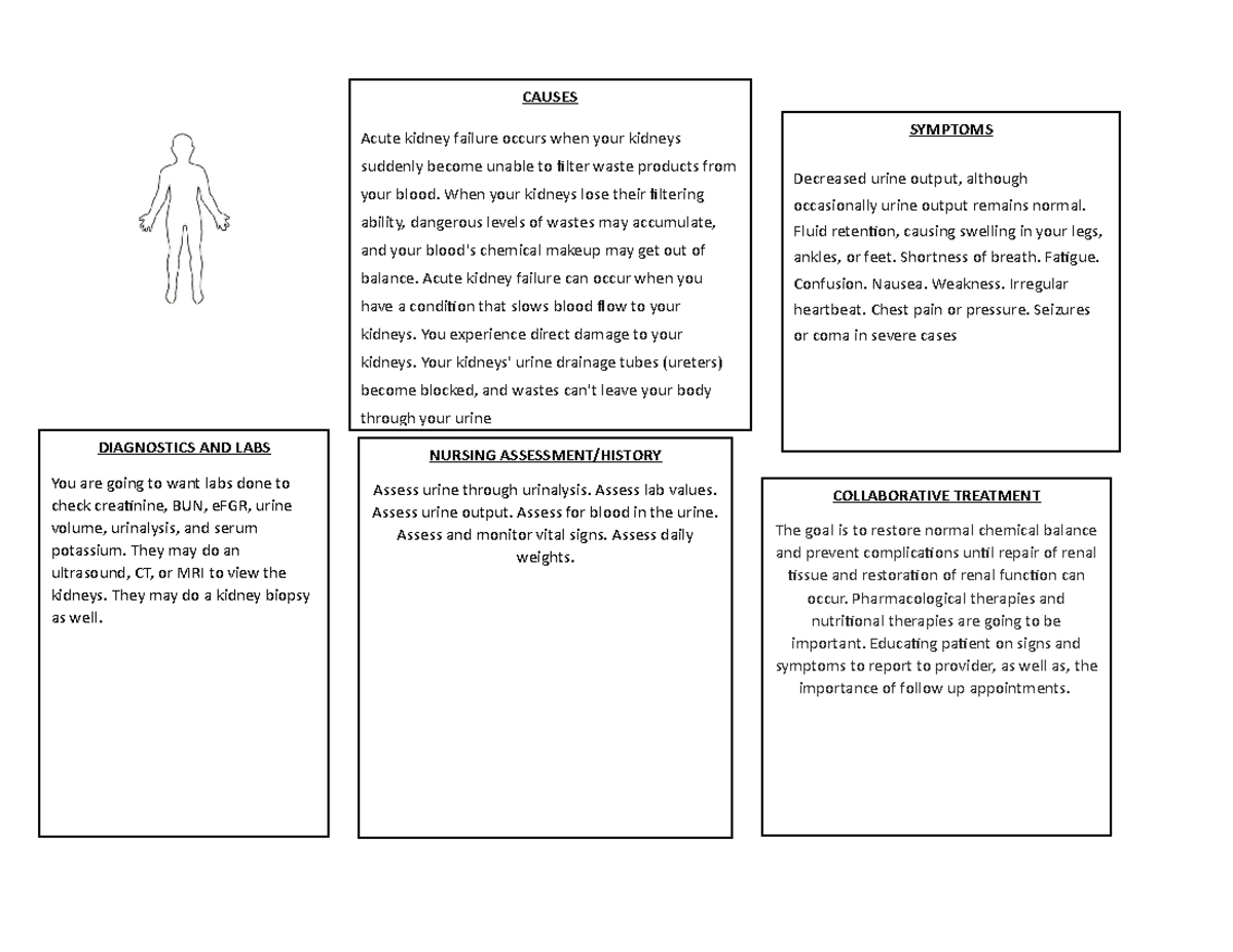 Concept MAP ARF .... - CAUSES Acute kidney failure occurs when your ...