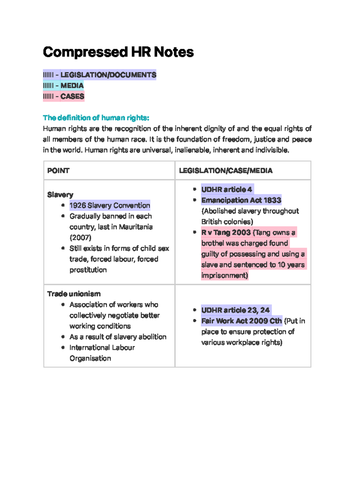 Human Rights Band 6 Notes - Compressed HR Notes IIIIII - LEGISLATION ...