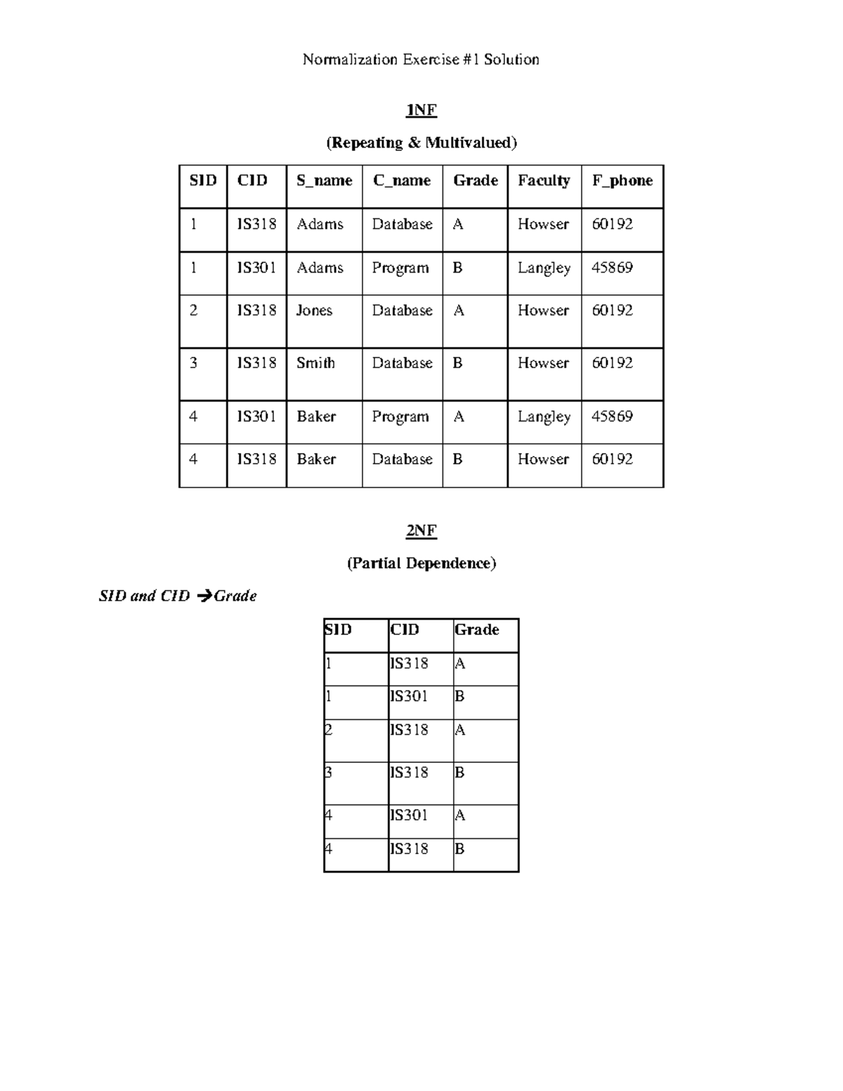 Normalization-Exercise-Solutions - 1NF (Repeating & Multivalued) SID ...