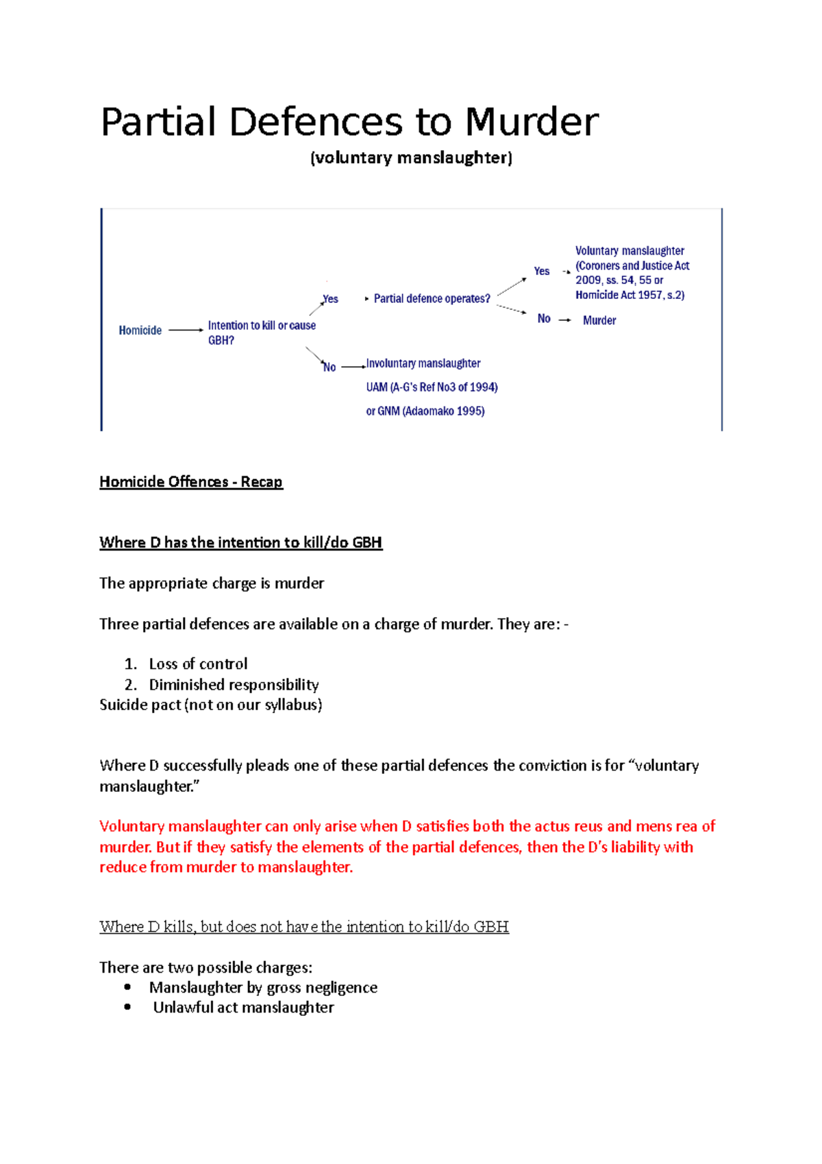 Partial Defences to Murder - voluntary manslaughter - Partial Defences ...