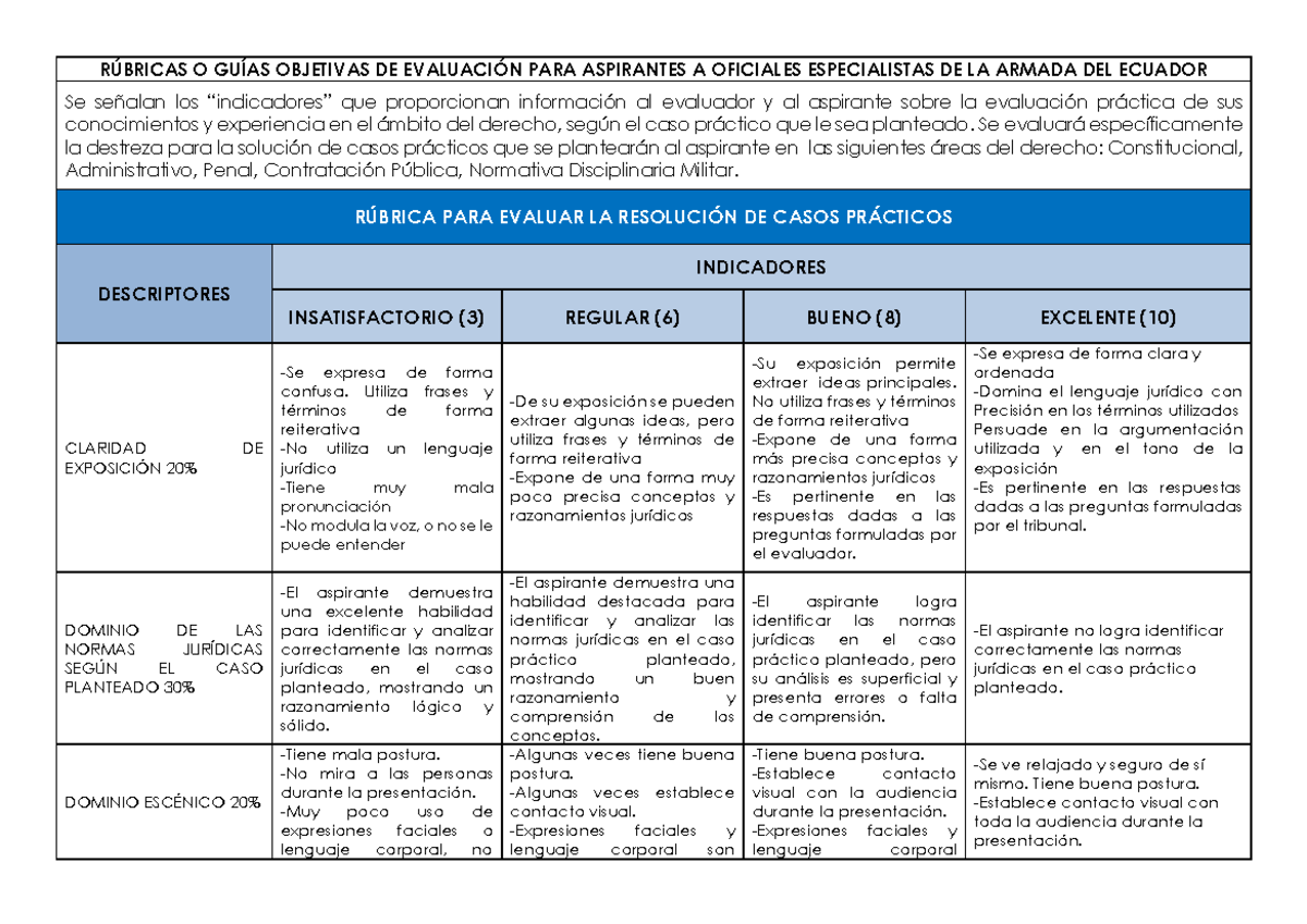 Rubrica PARA Calificar Examen Practico DE Aspirantes - copia (2 ...