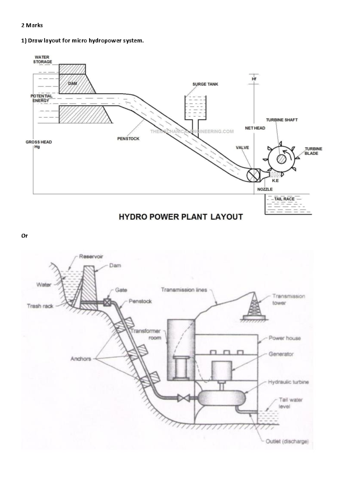6 marks - 2 Marks 1 ) Draw layout for micro hydropower system. Or 2 ) What is solar biogas ...