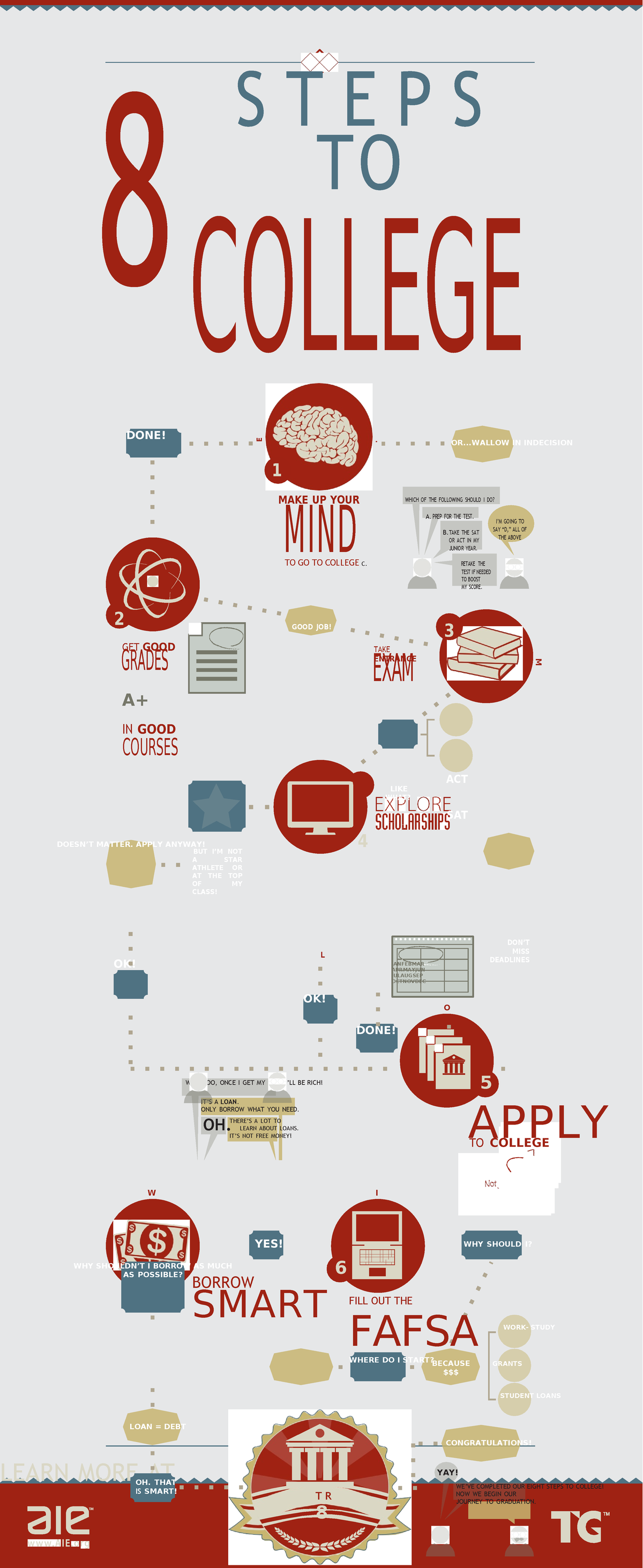 8 steps to college 1 - 8 MIND ####### GRADES EXAM S DONE! OR.. IN ...