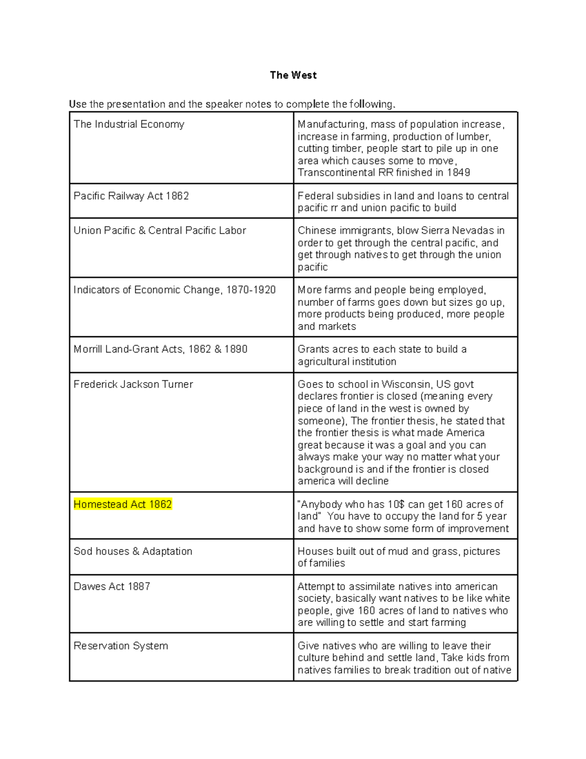The West Notes US History - The West Use the presentation and the ...